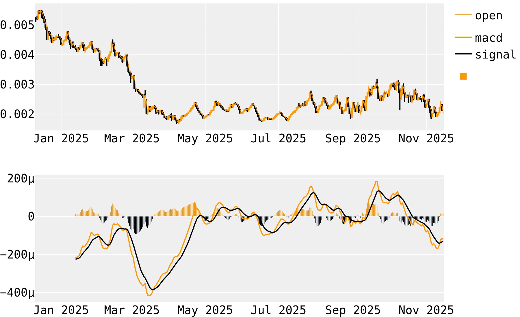 Infinity Rocket Token MACD