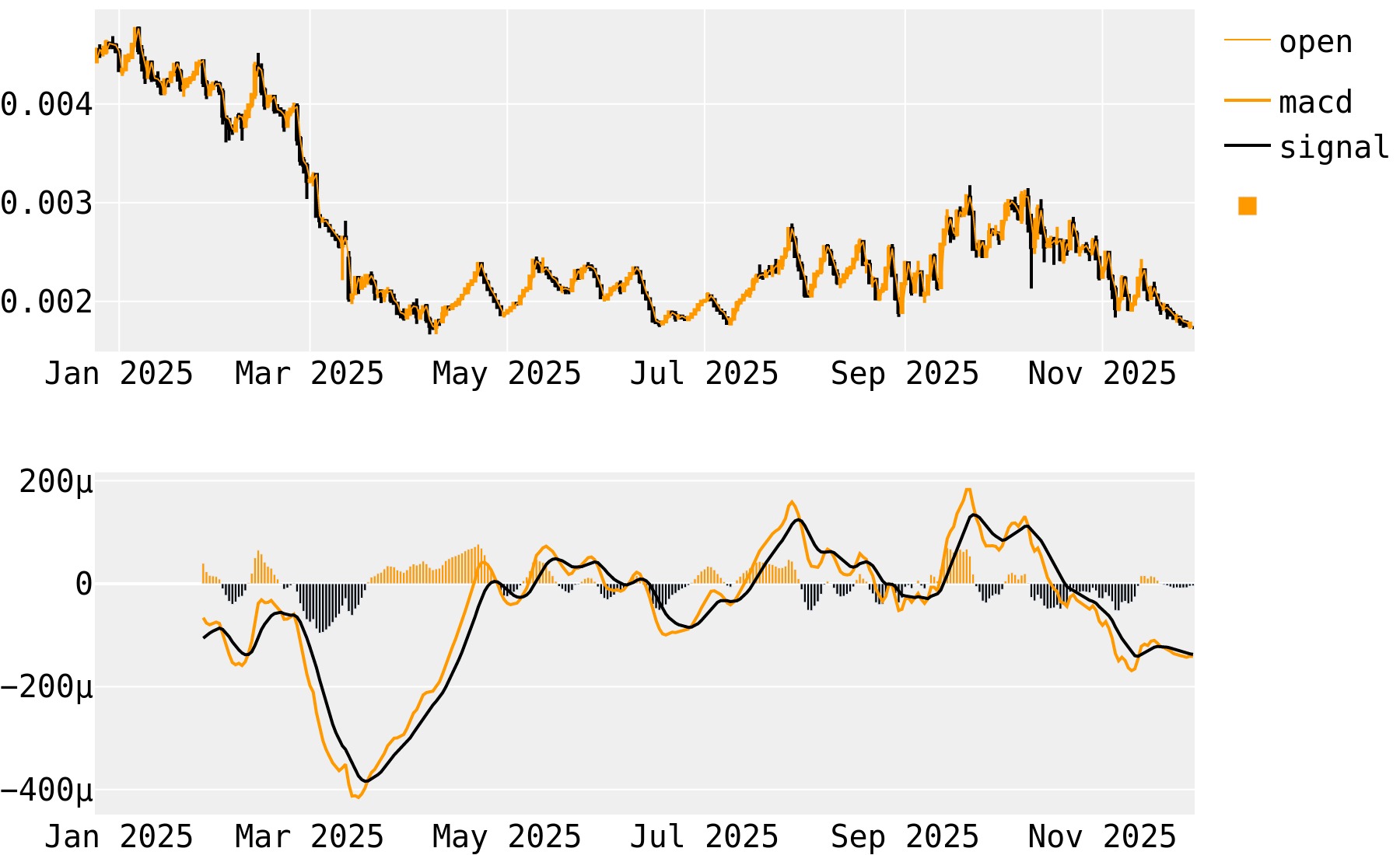 Infinity Rocket Token MACD