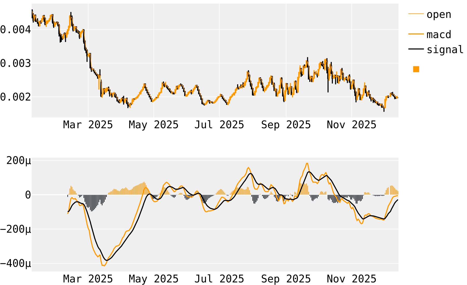 Infinity Rocket Token MACD