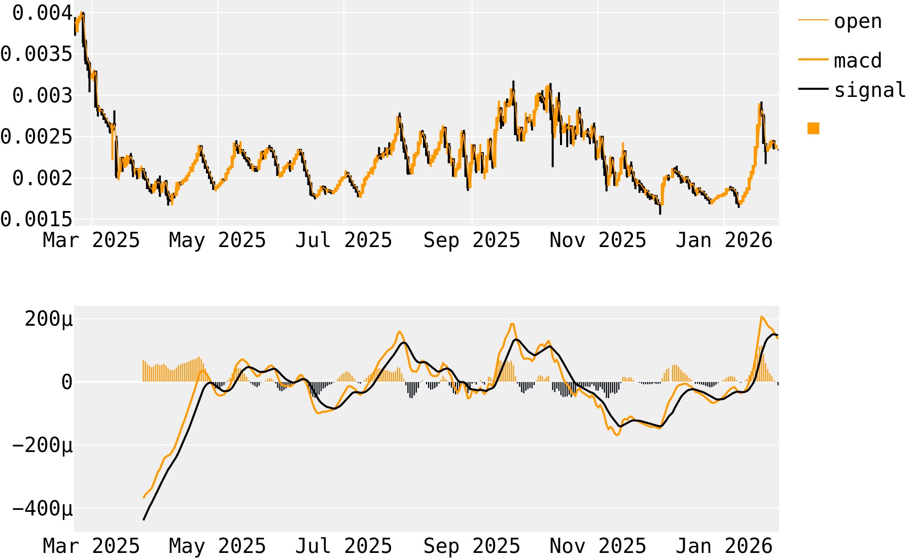 Infinity Rocket Token MACD