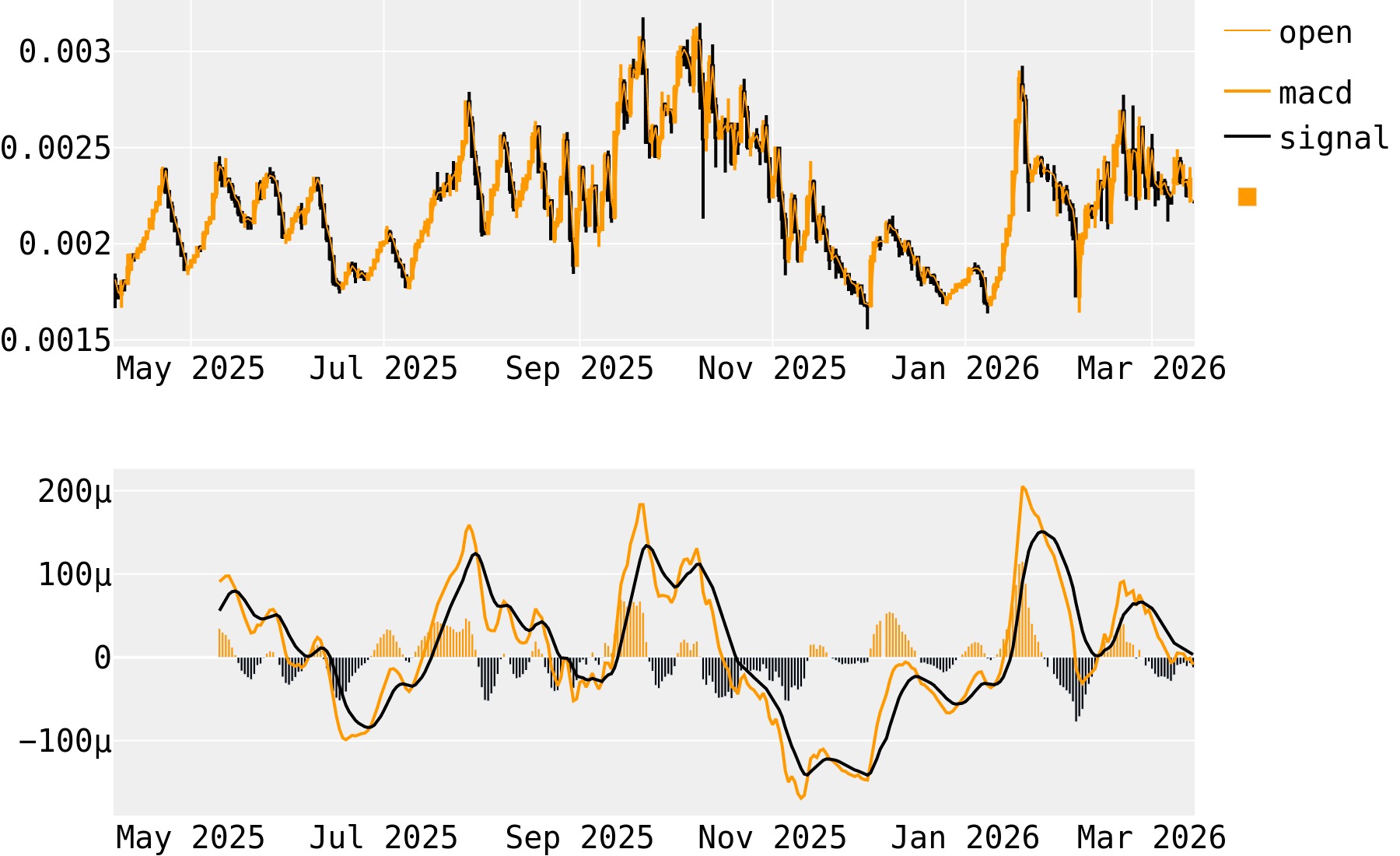 Infinity Rocket Token MACD