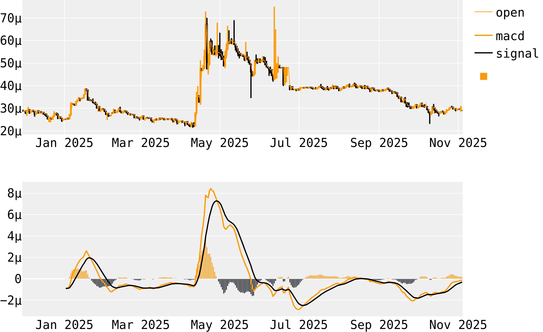 Inflation Hedging Coin MACD