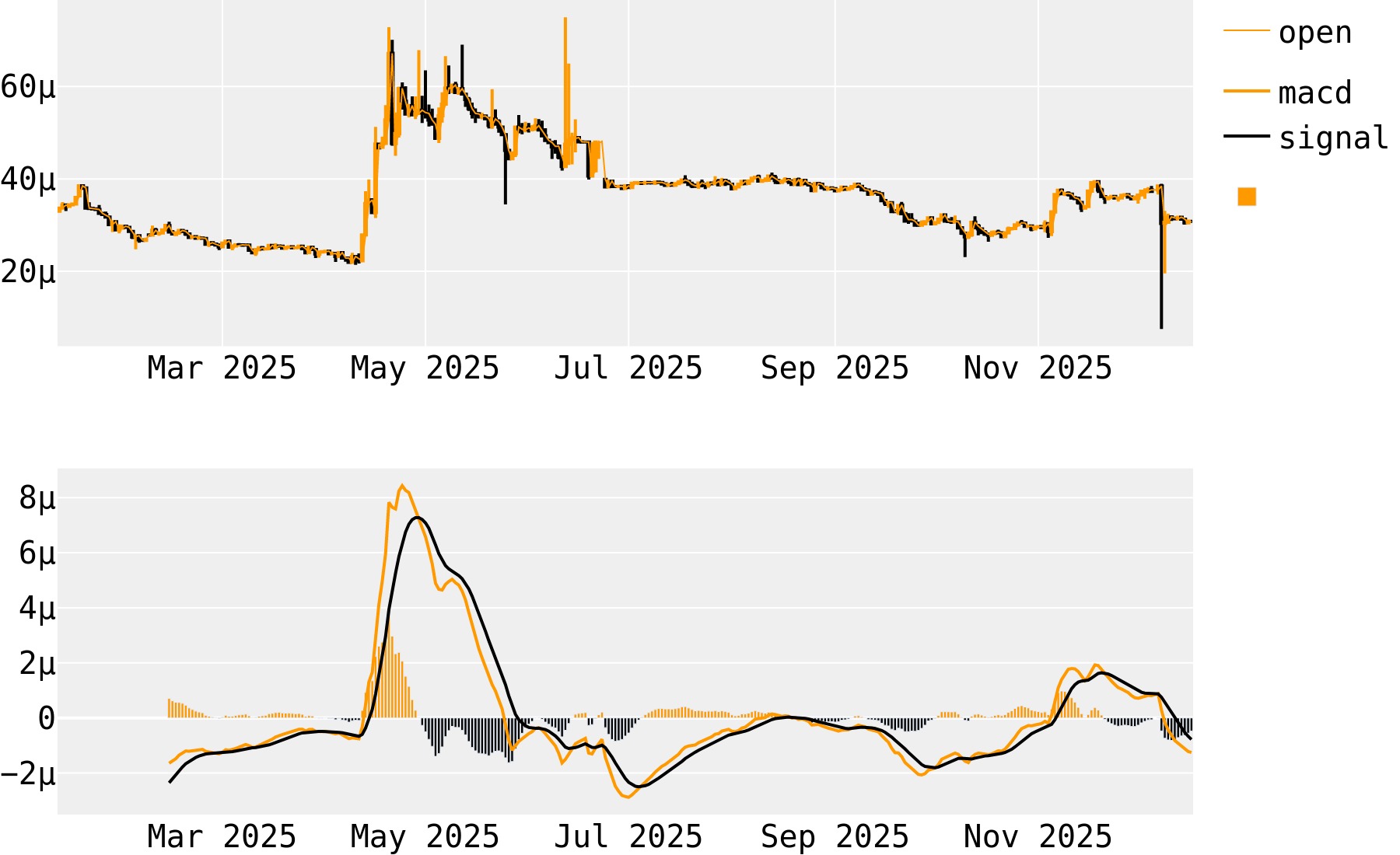 Inflation Hedging Coin MACD