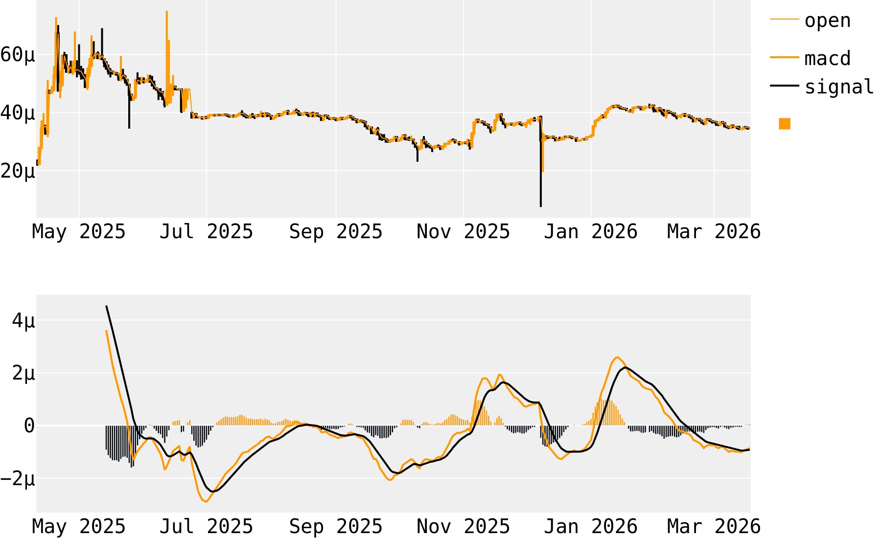 Inflation Hedging Coin MACD