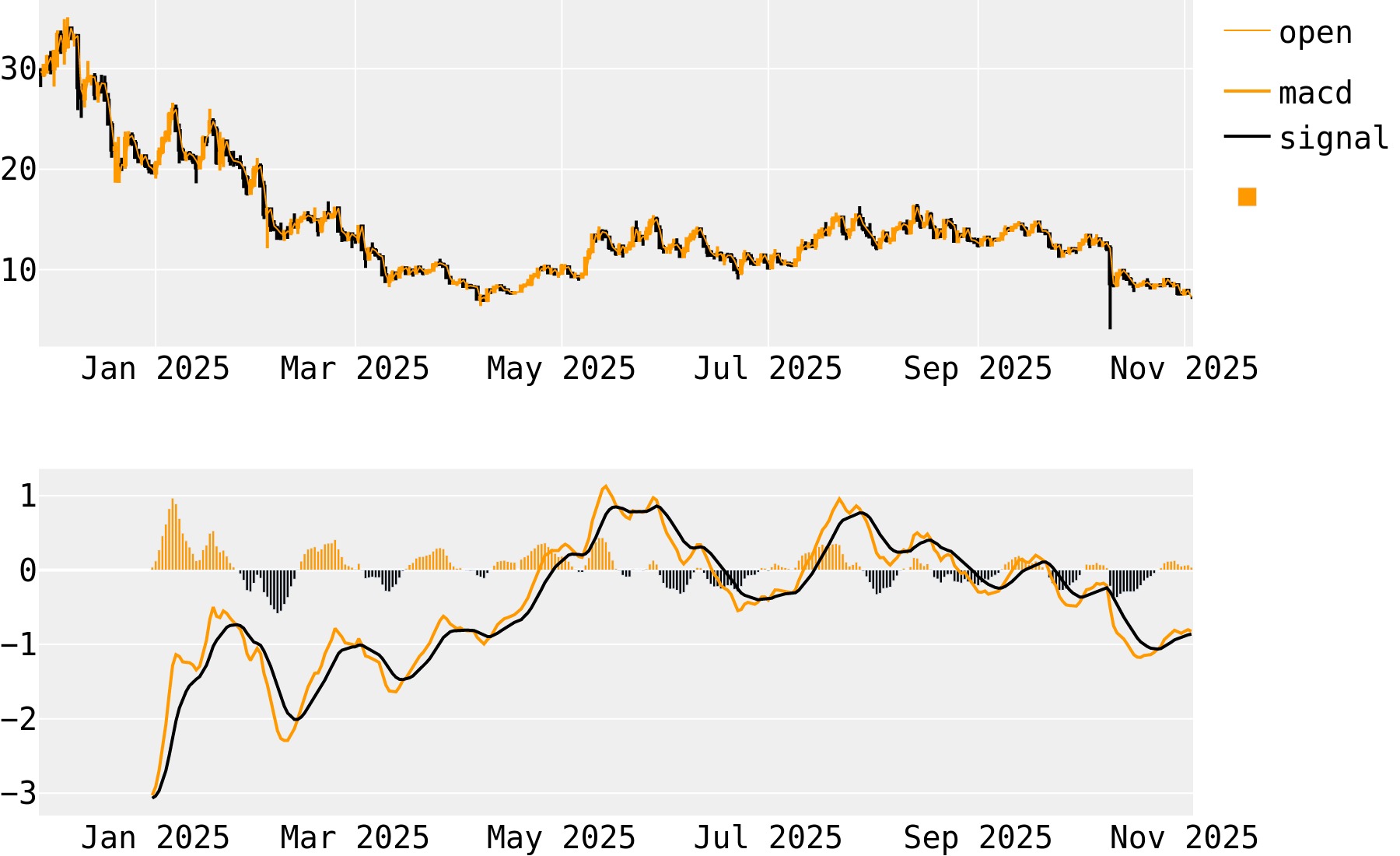 Injective Protocol MACD