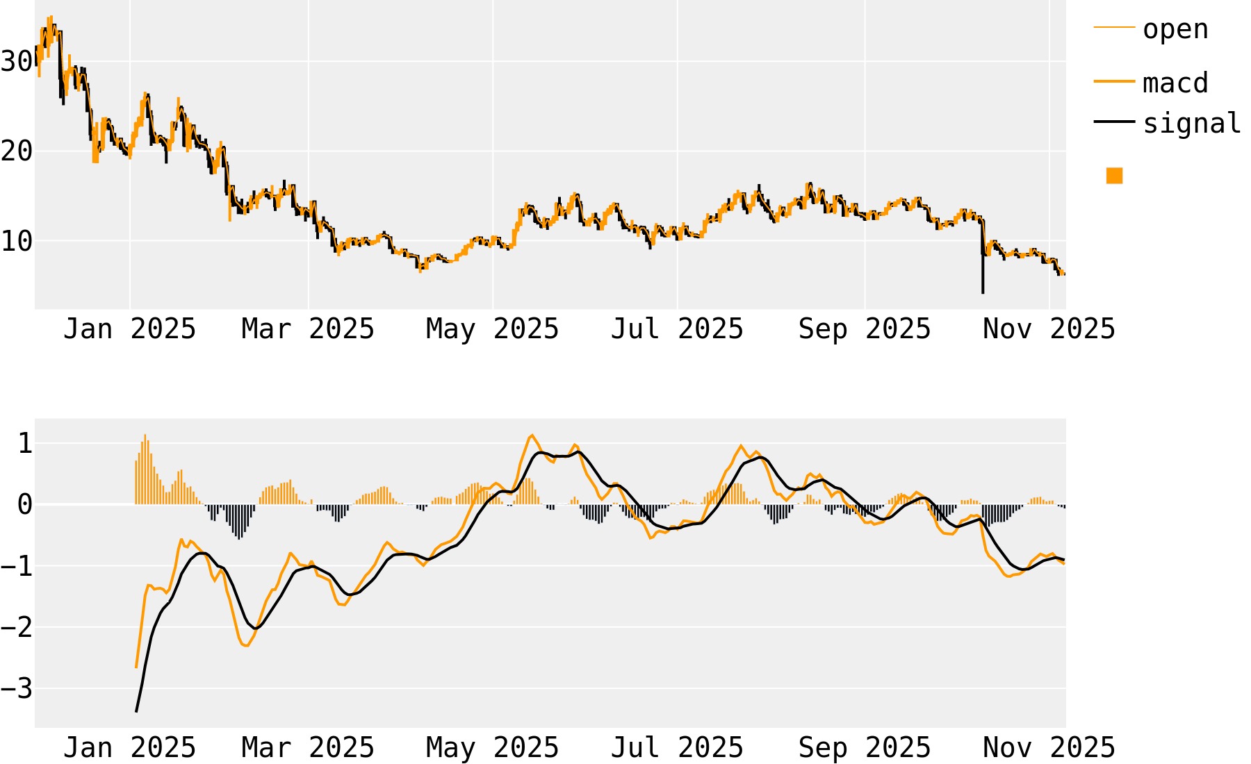 Injective Protocol MACD