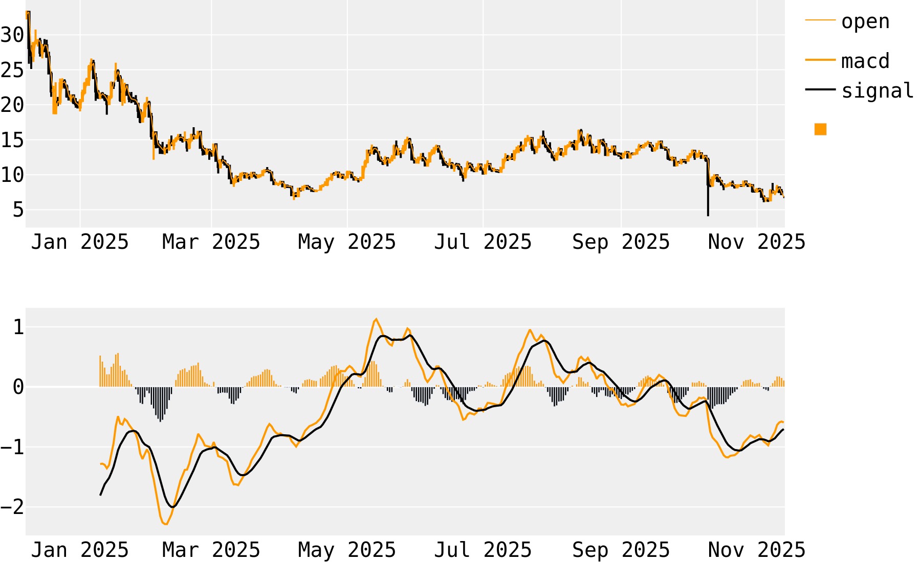 Injective Protocol MACD