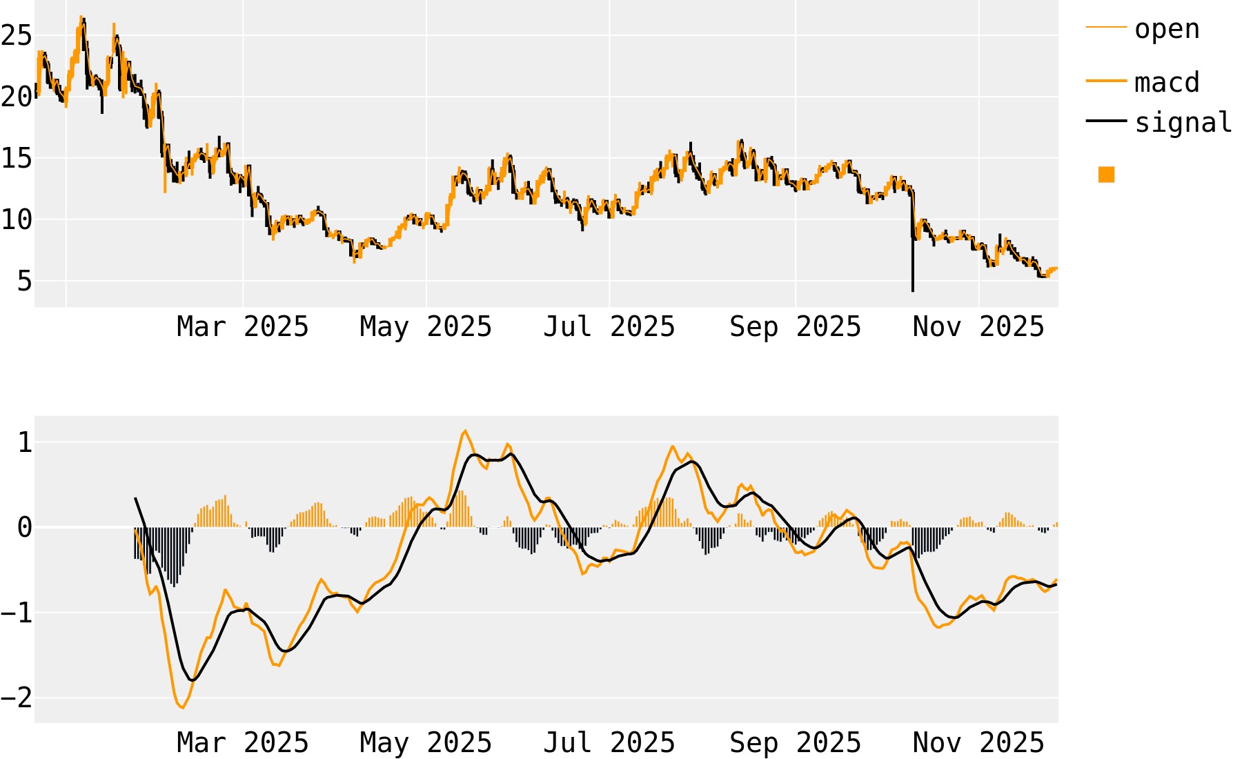 Injective Protocol MACD