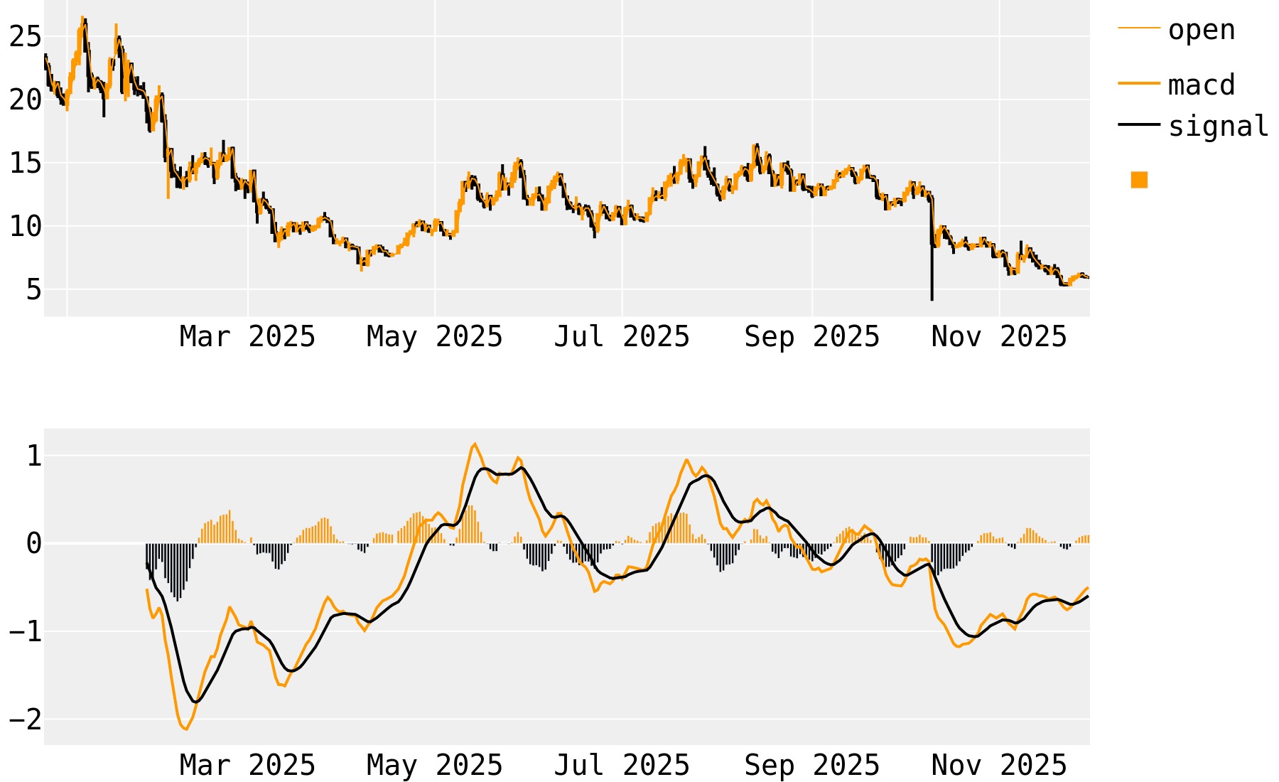 Injective Protocol SMA
