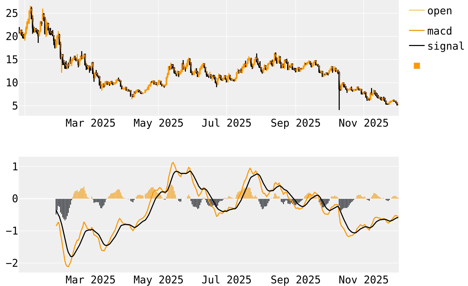 Injective Protocol SMA
