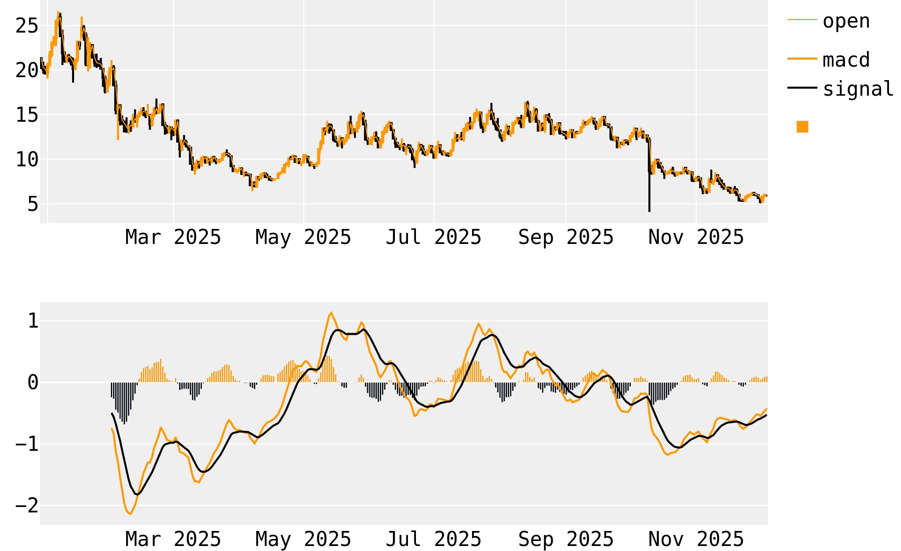Injective Protocol MACD
