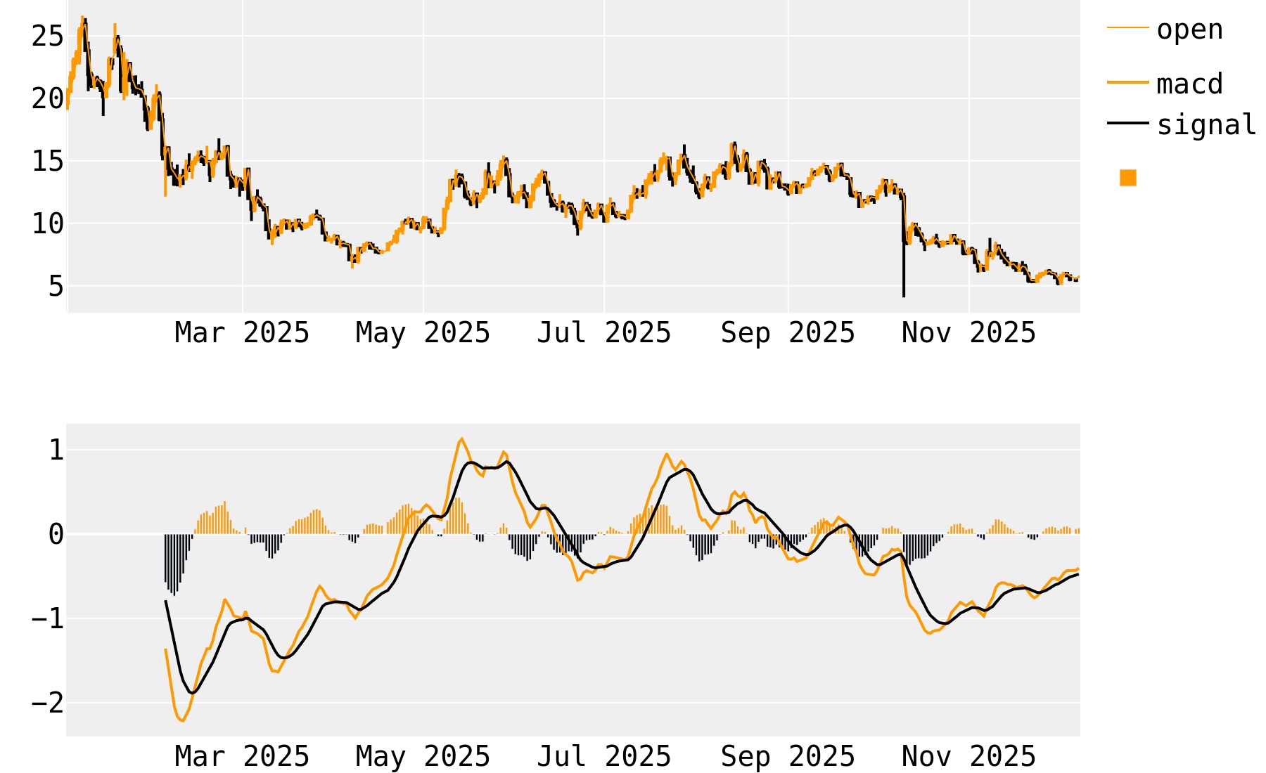 Injective Protocol MACD