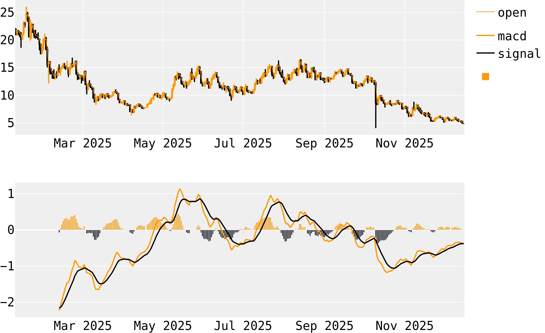 Injective Protocol SMA