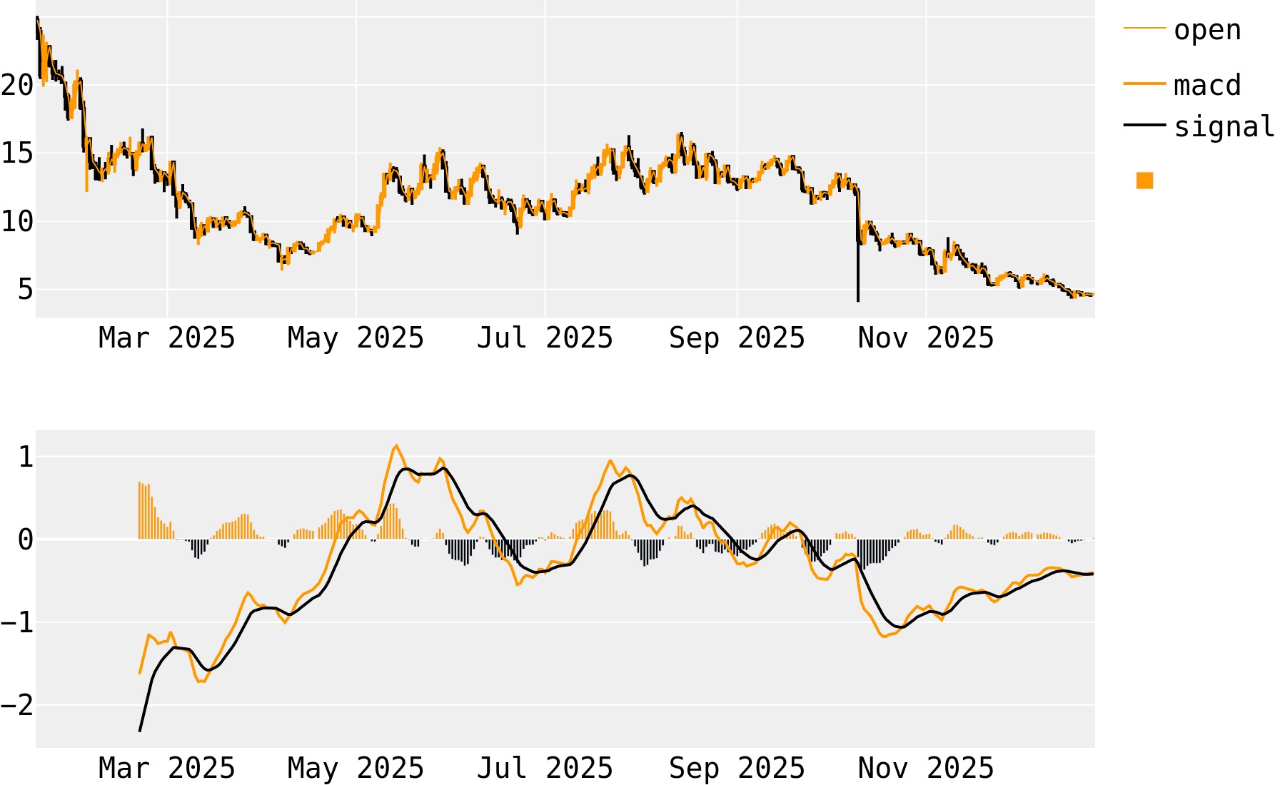 Injective Protocol SMA