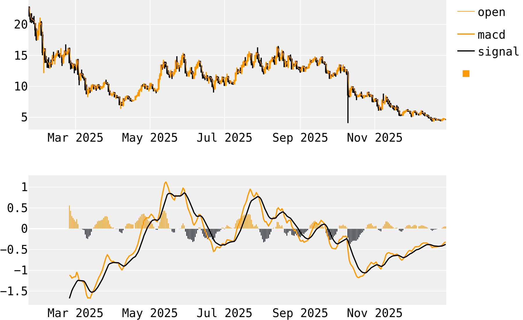 Injective Protocol SMA
