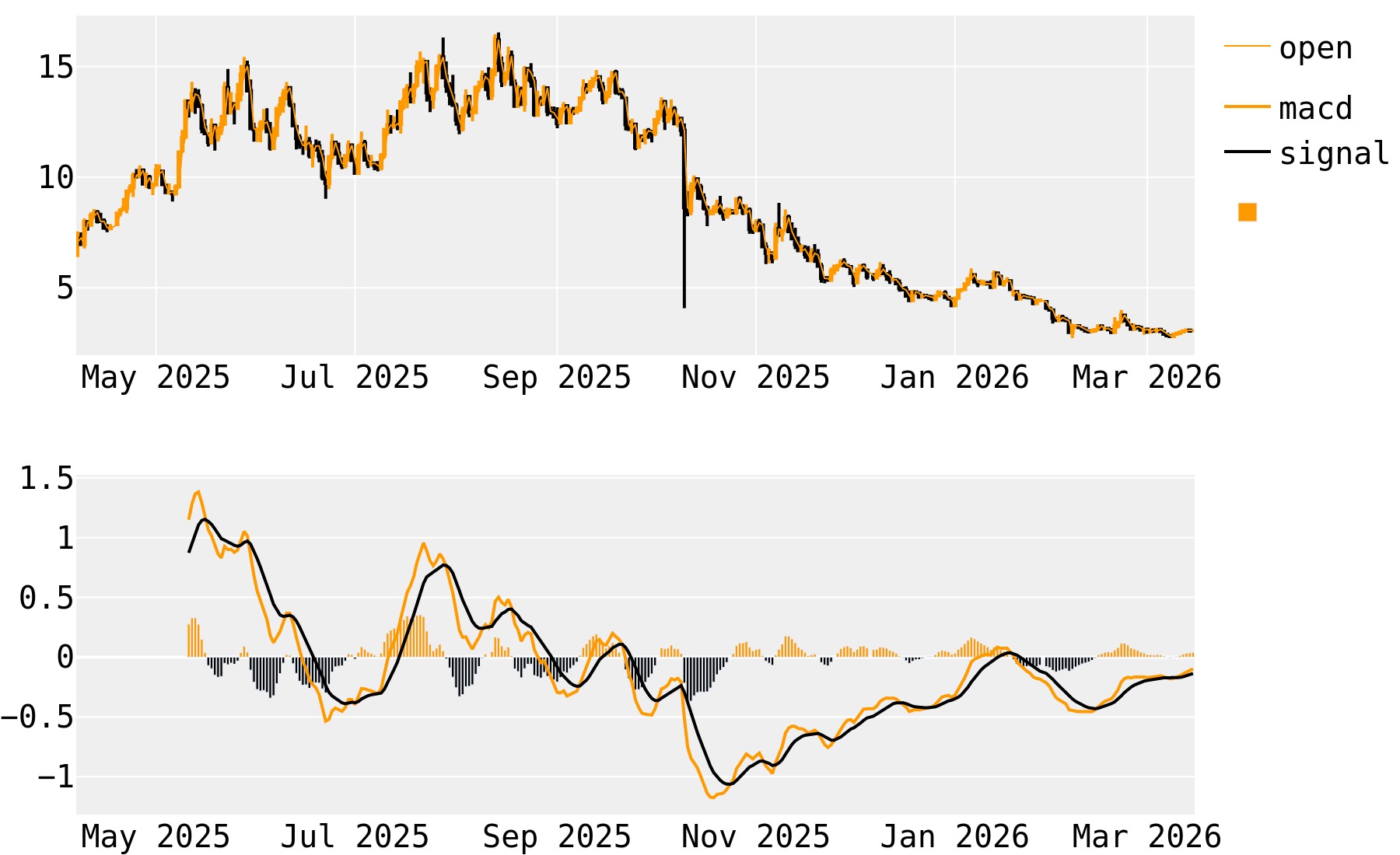 Injective Protocol SMA