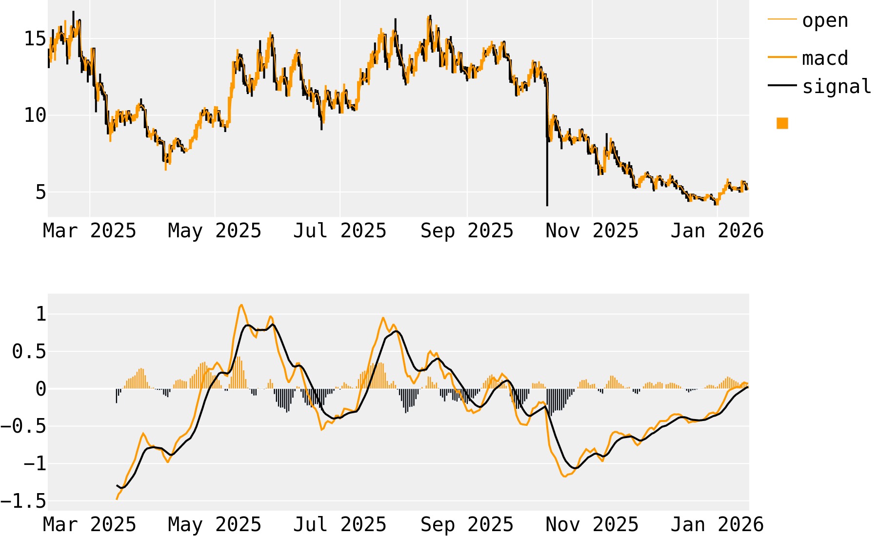 Injective Protocol SMA