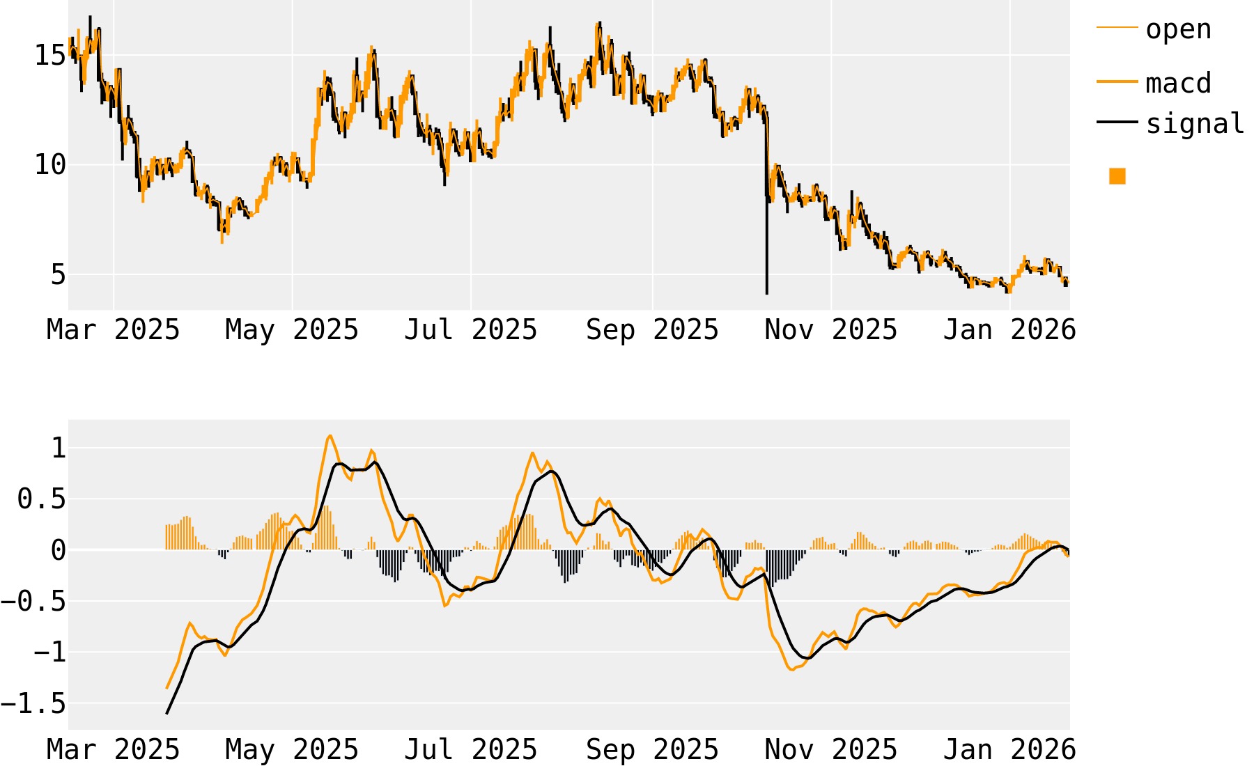 Injective Protocol SMA