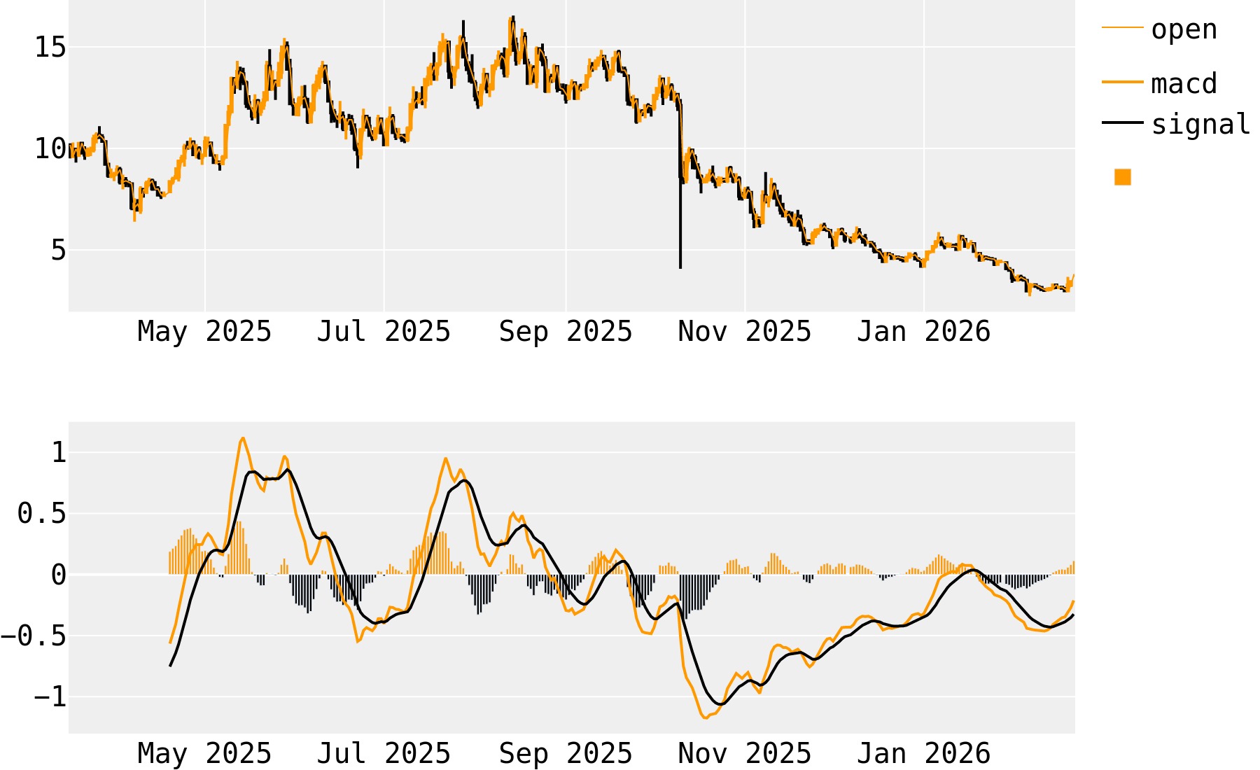 Injective Protocol SMA