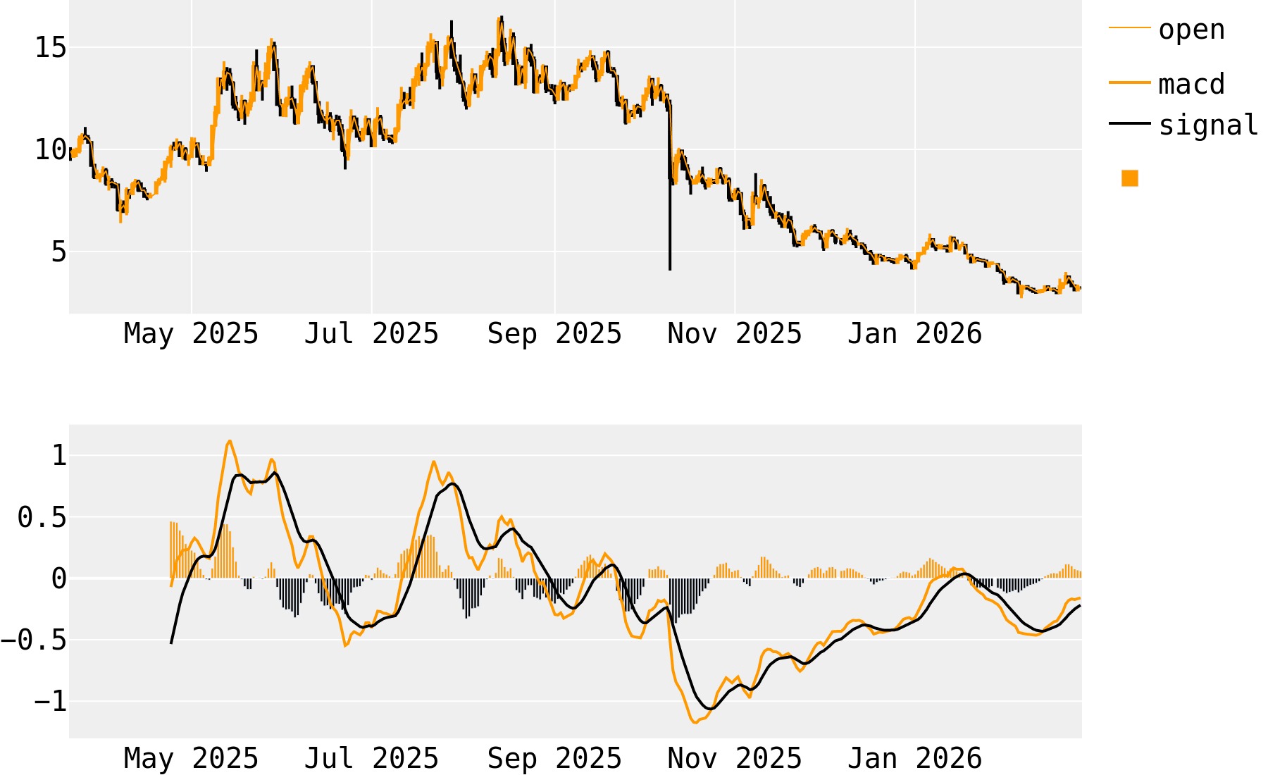 Injective Protocol MACD