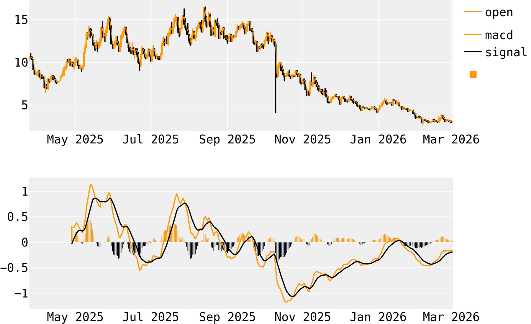Injective Protocol SMA