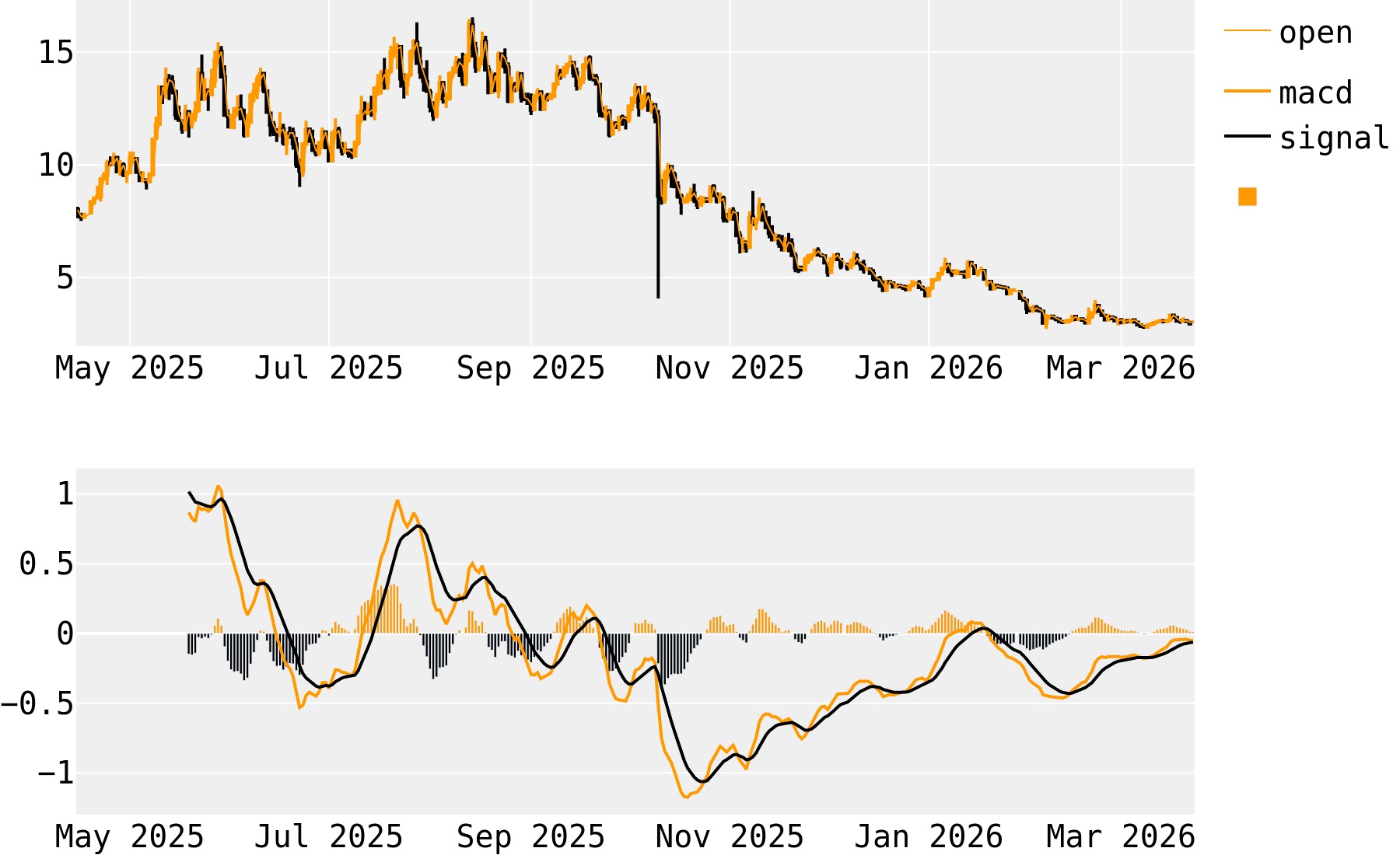 Injective Protocol SMA