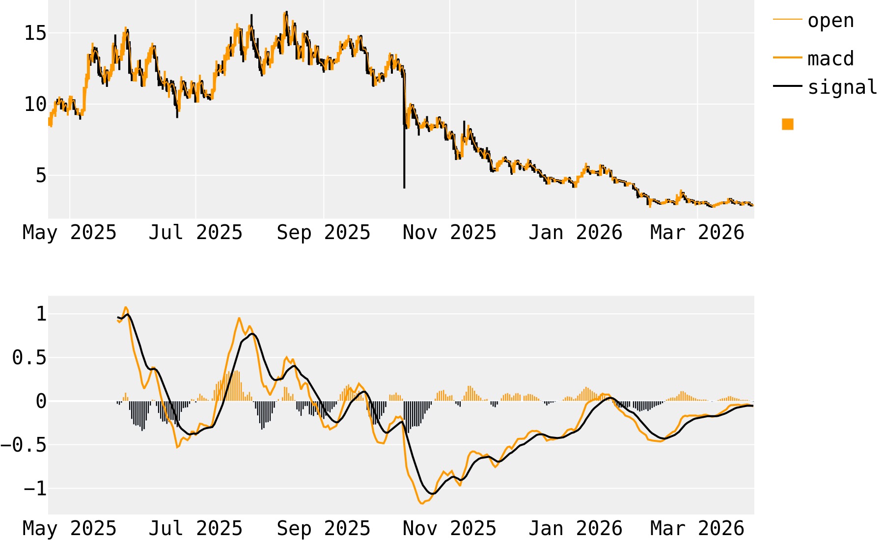 Injective Protocol MACD
