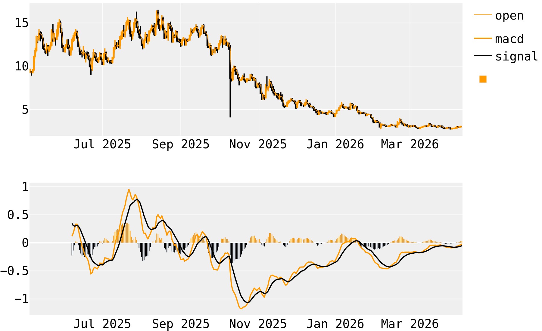 Injective Protocol MACD
