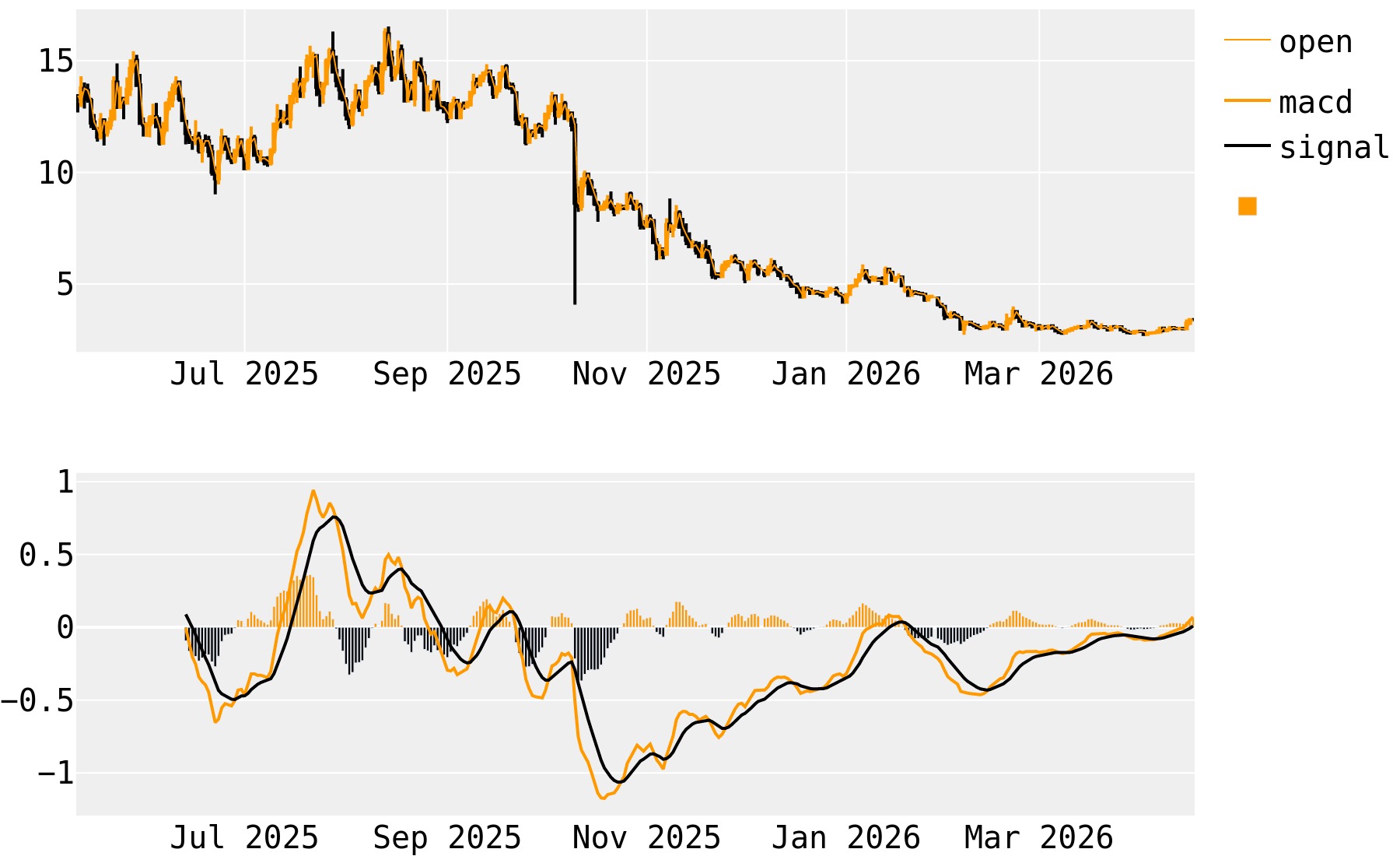 Injective Protocol SMA