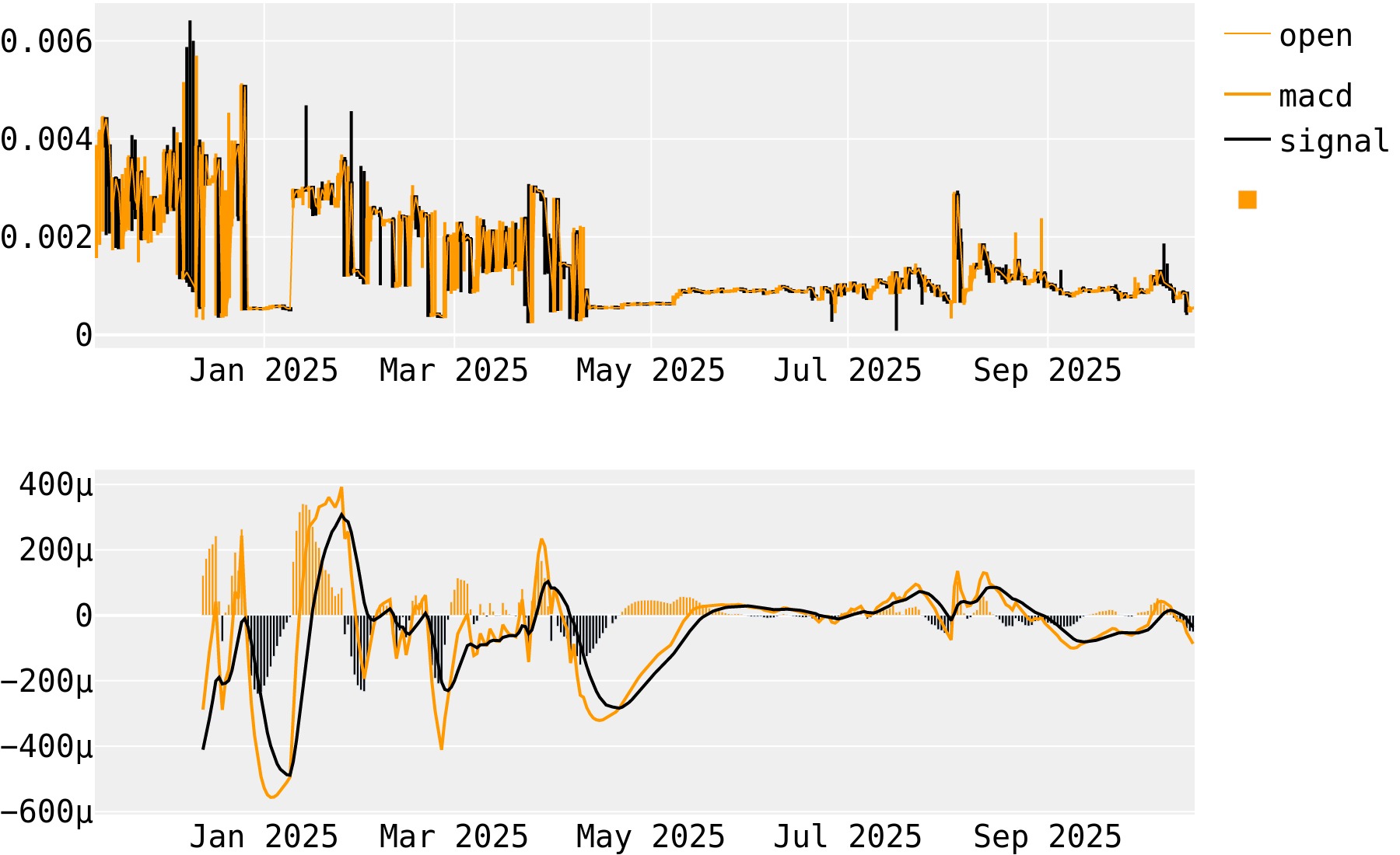 InSure DeFi MACD