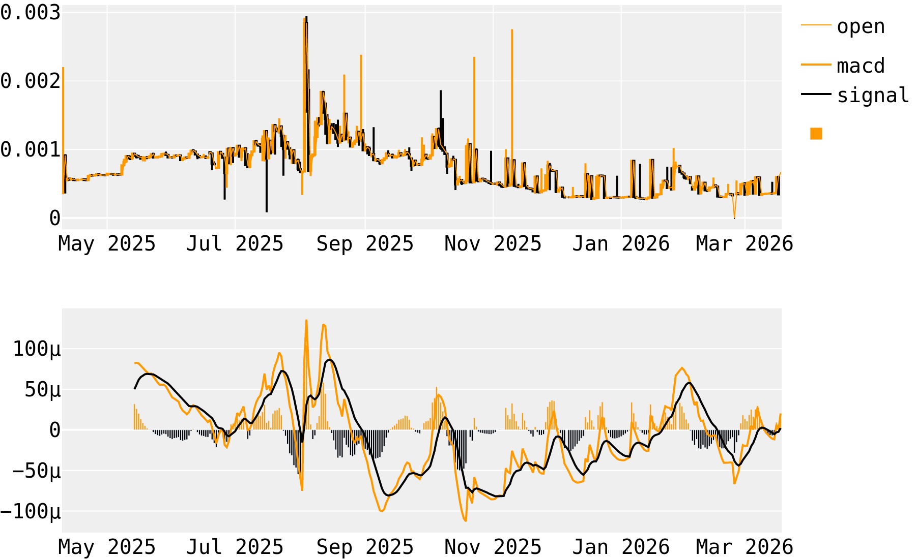 InSure DeFi MACD