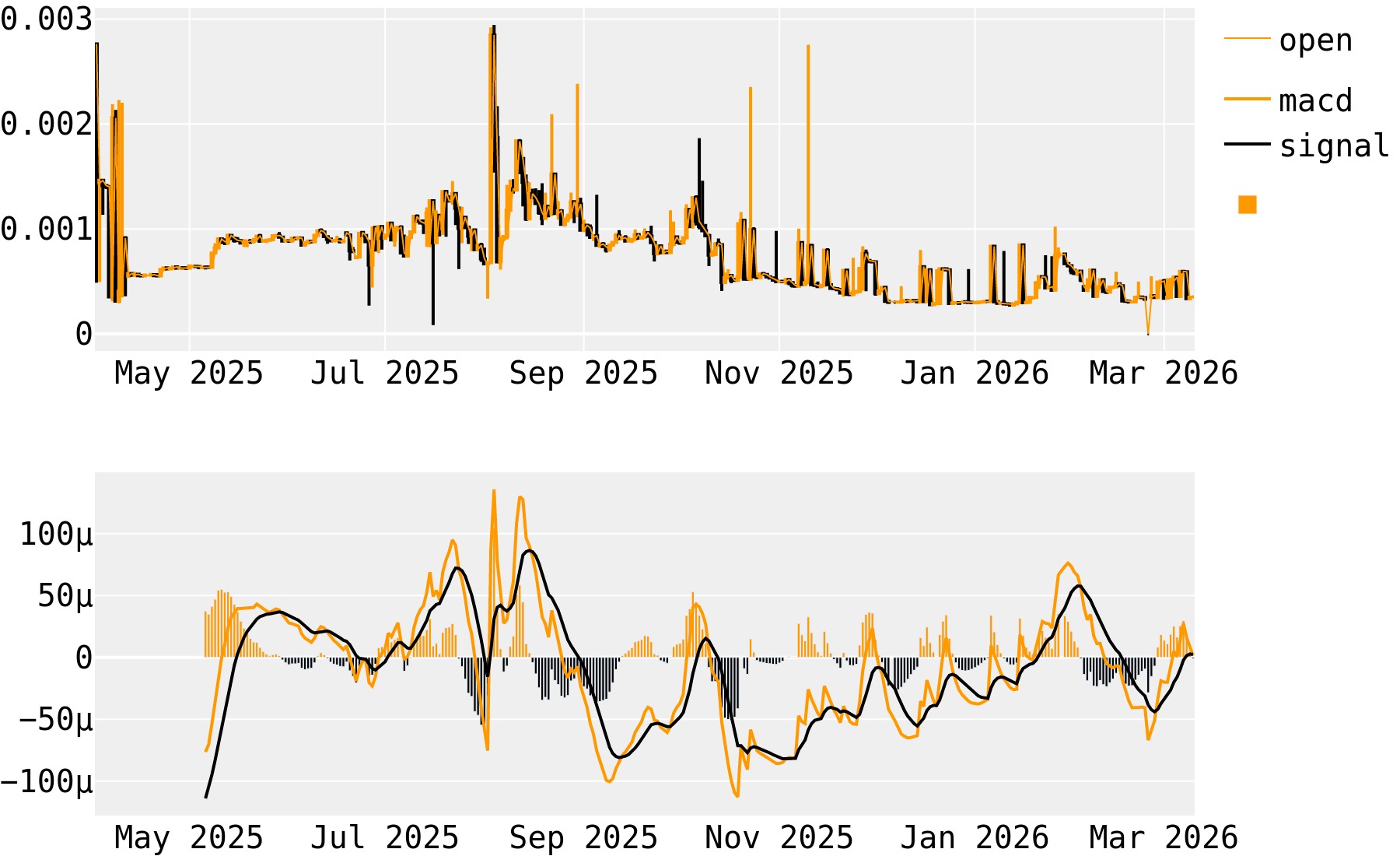 InSure DeFi MACD