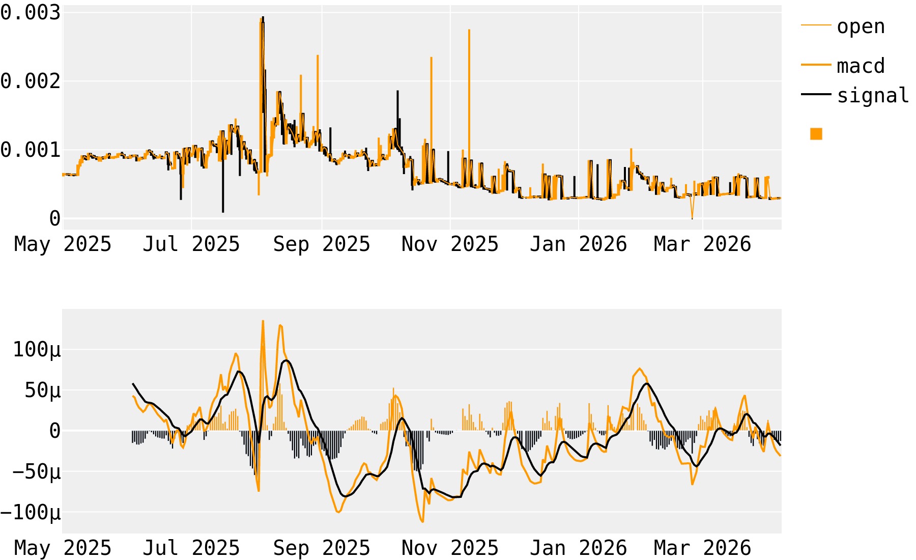 InSure DeFi MACD