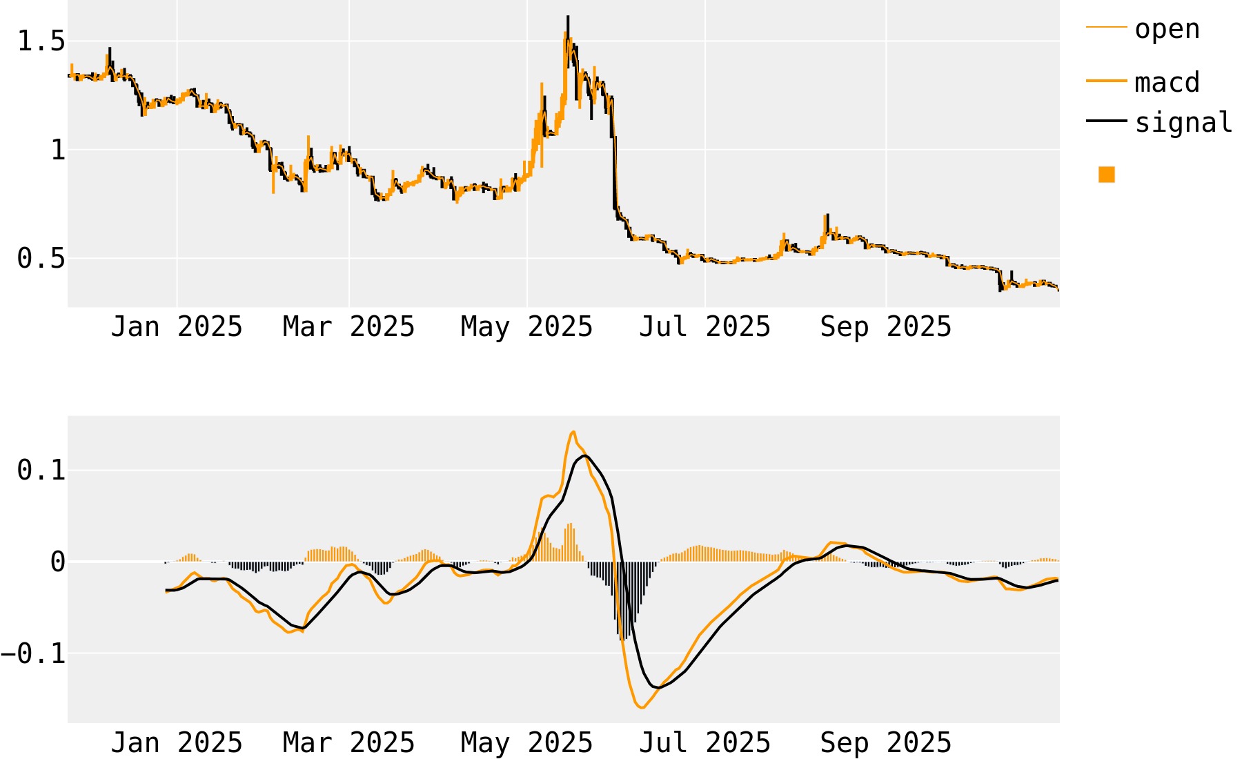 Inter Milan Fan Token MACD