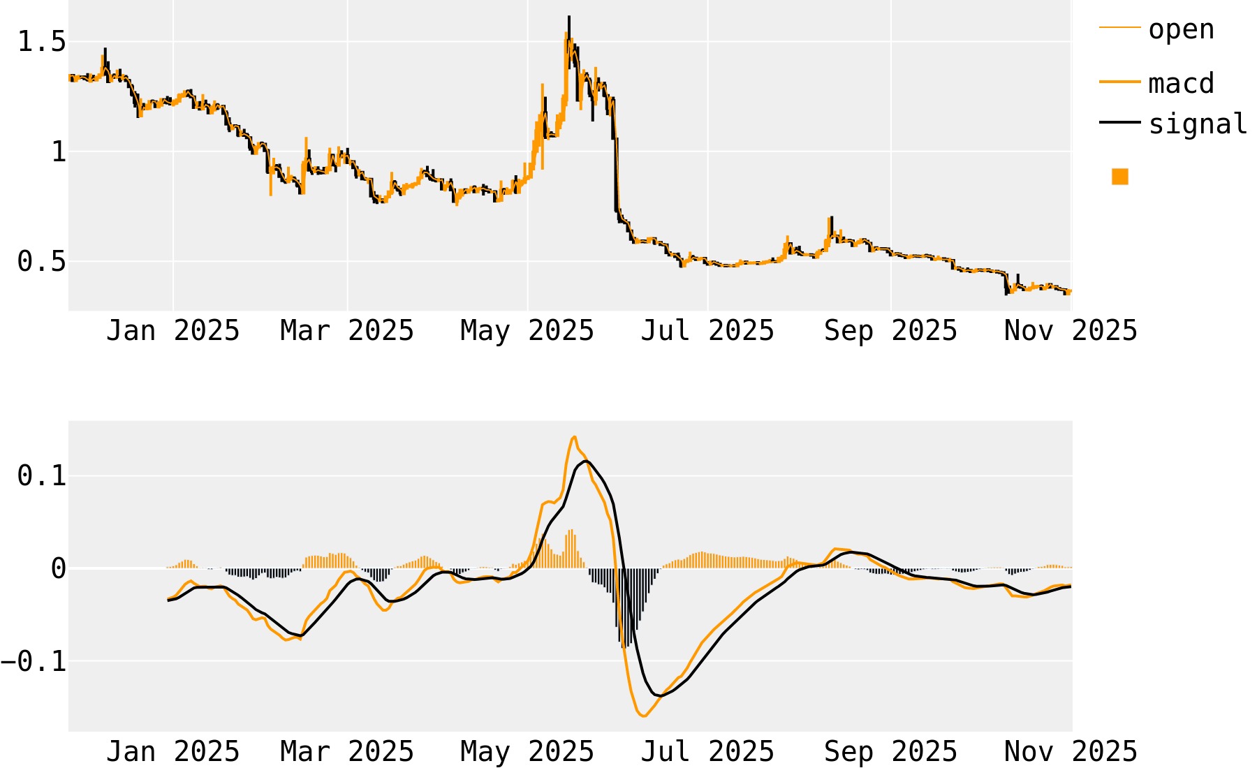 Inter Milan Fan Token MACD