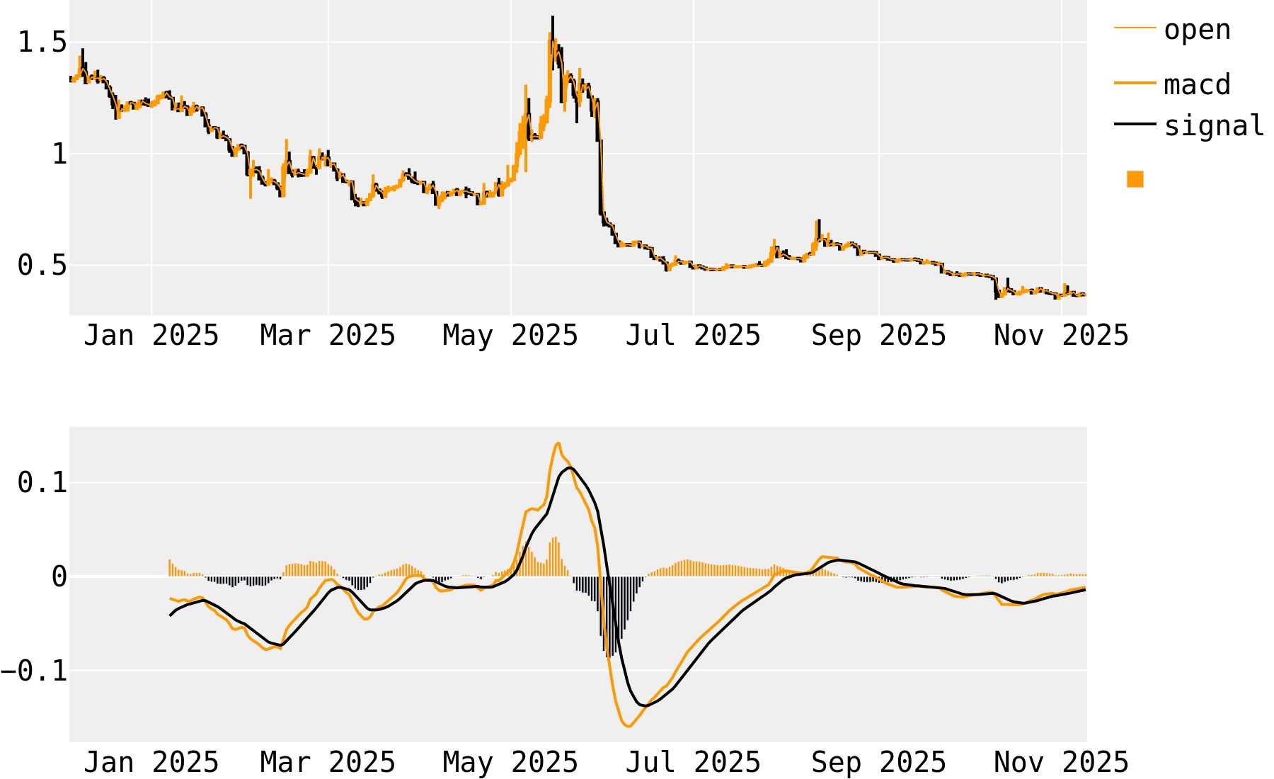 Inter Milan Fan Token MACD