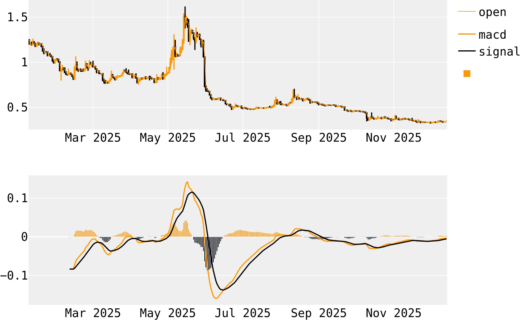 Inter Milan Fan Token SMA