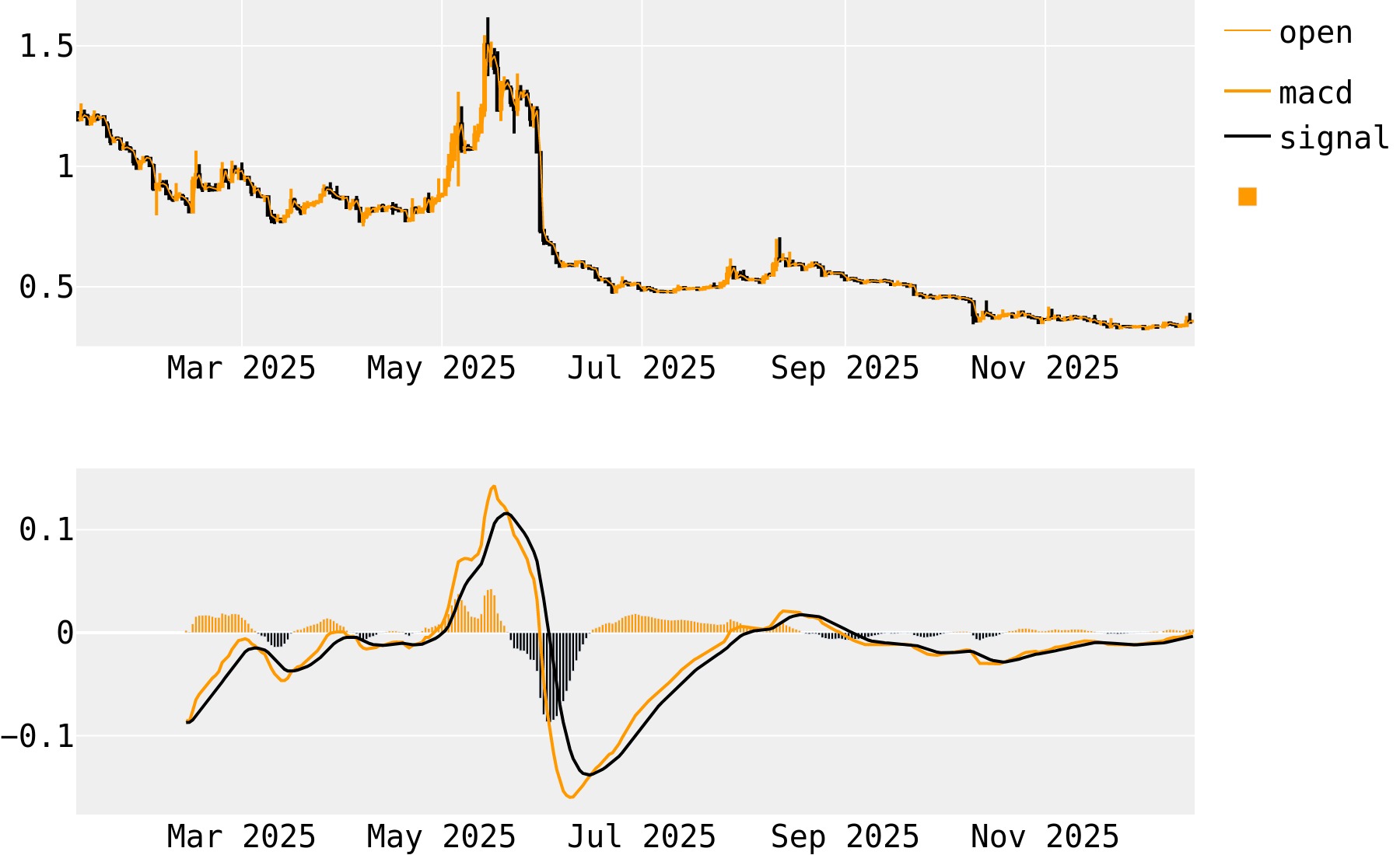 Inter Milan Fan Token MACD