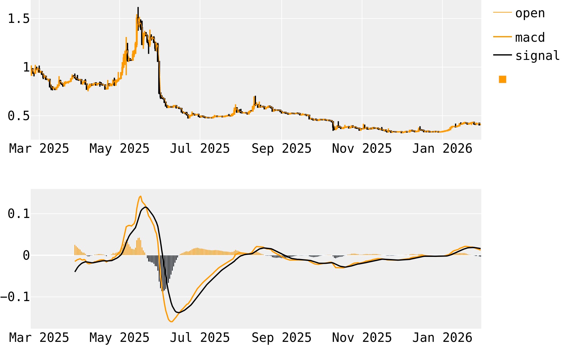 Inter Milan Fan Token MACD