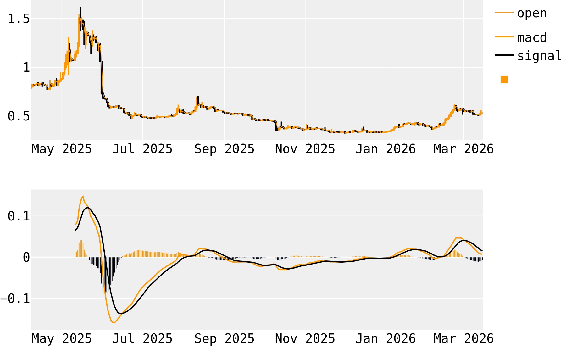 Inter Milan Fan Token SMA