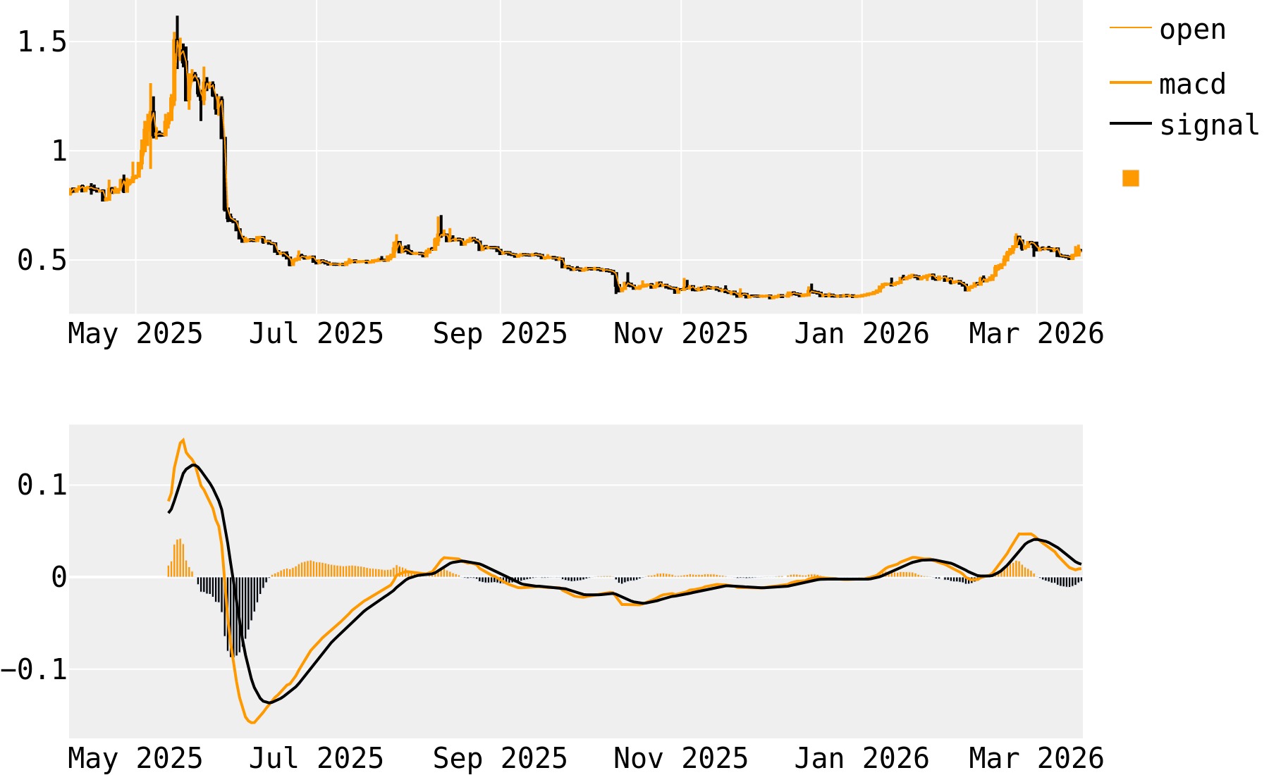 Inter Milan Fan Token MACD