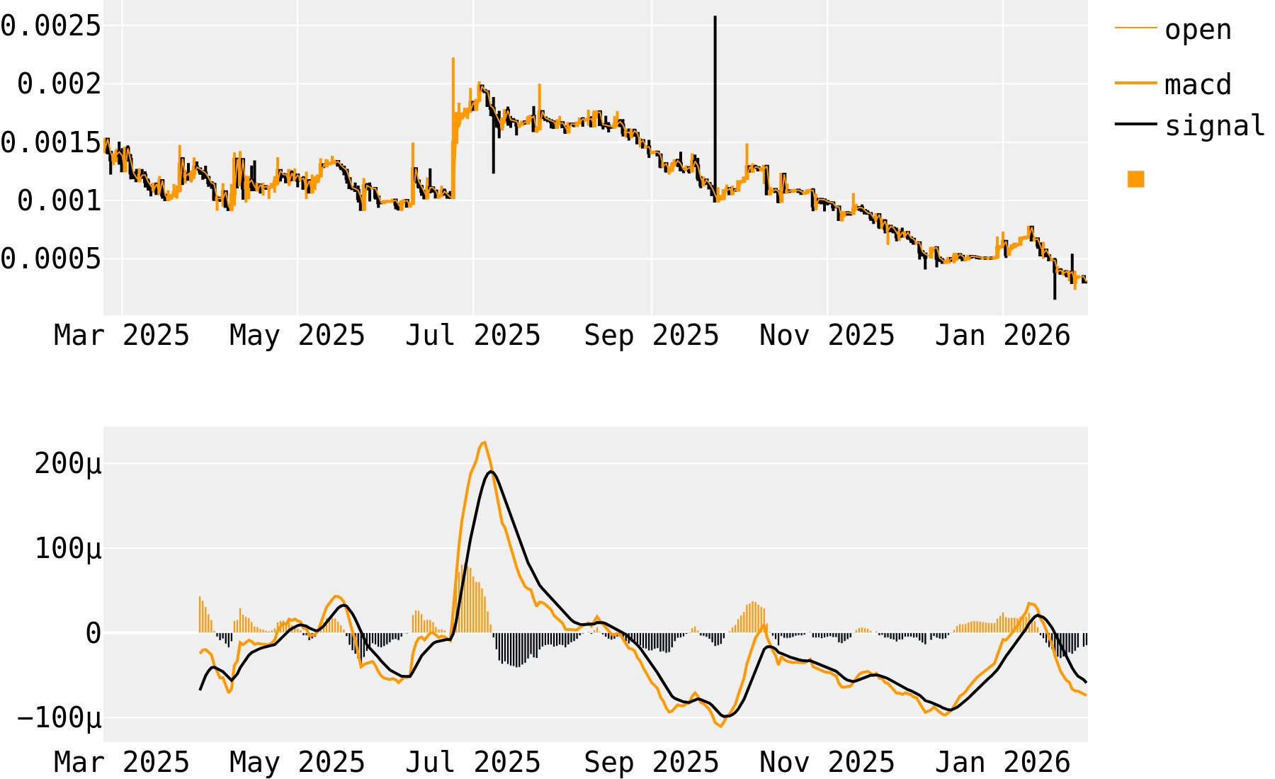 Internet of Energy Network SMA