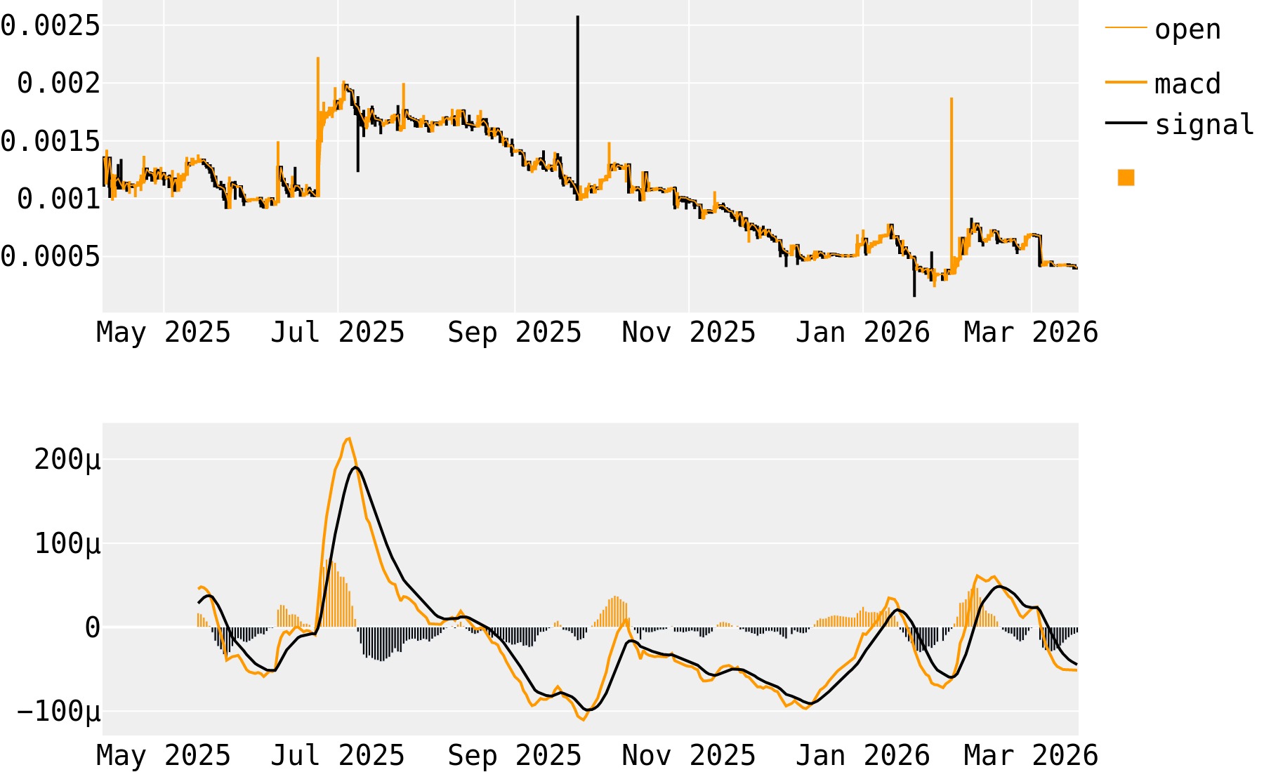 Internet of Energy Network SMA