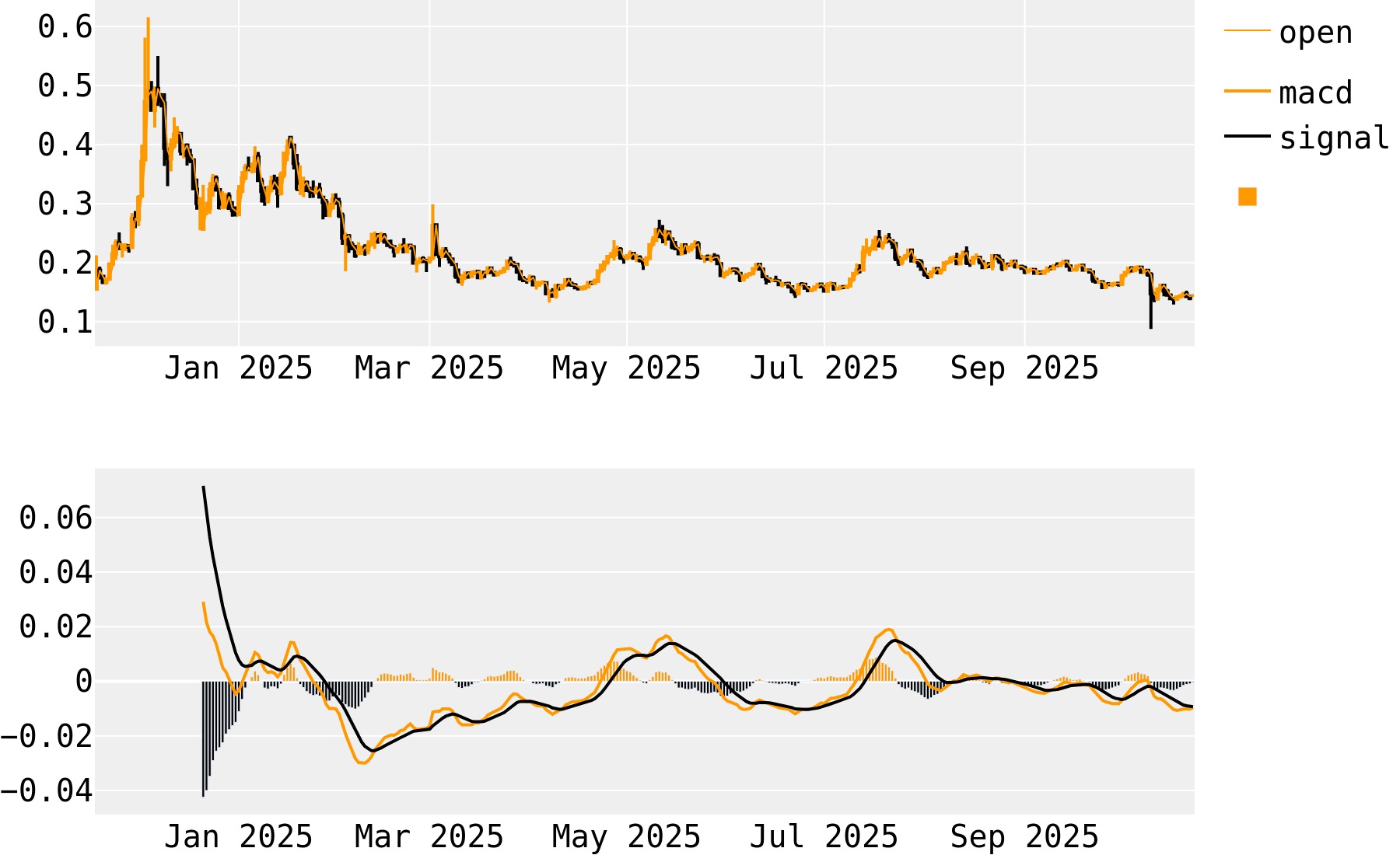 IOTA SMA