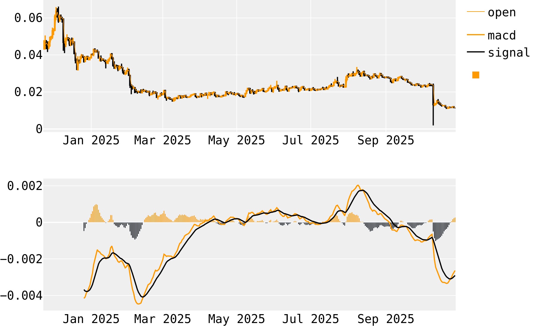 IoTeX MACD