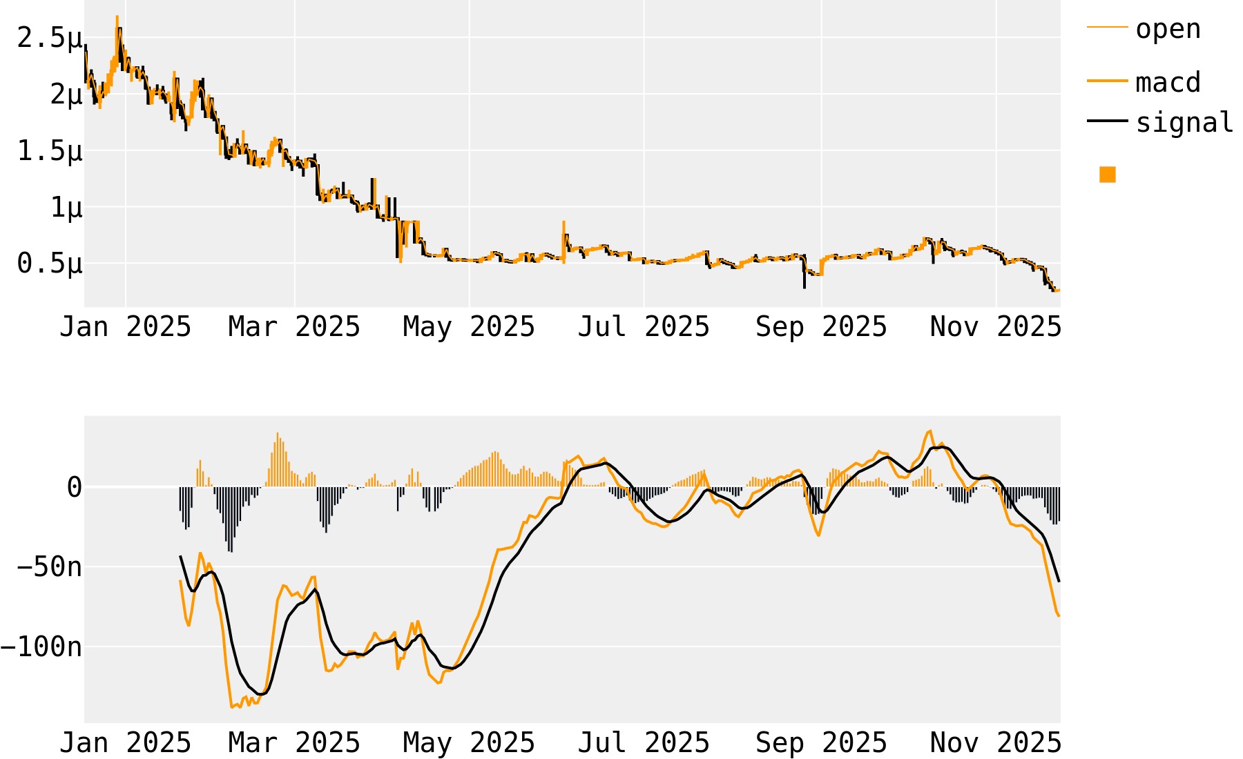IRENA Green Energy MACD
