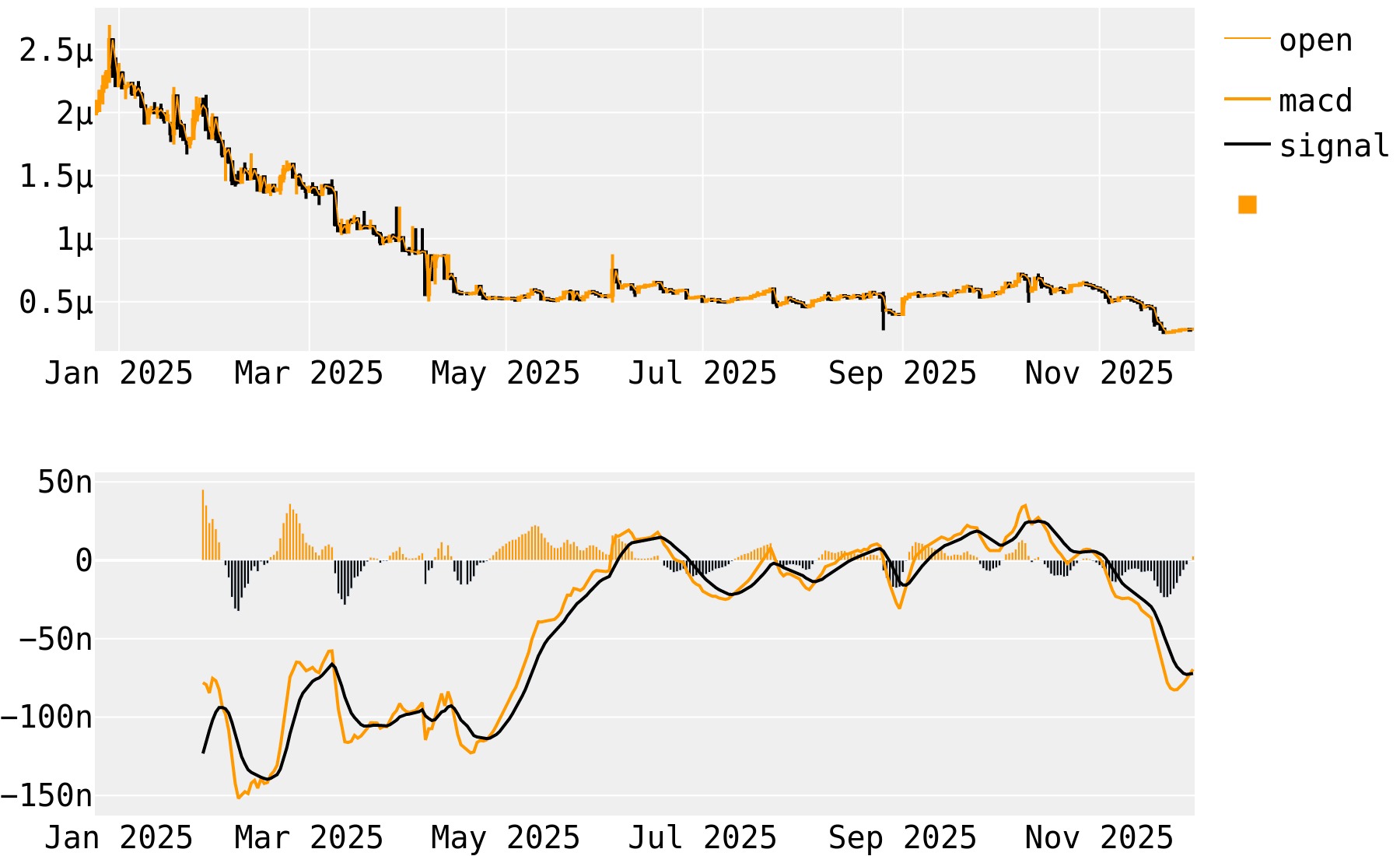 IRENA Green Energy MACD