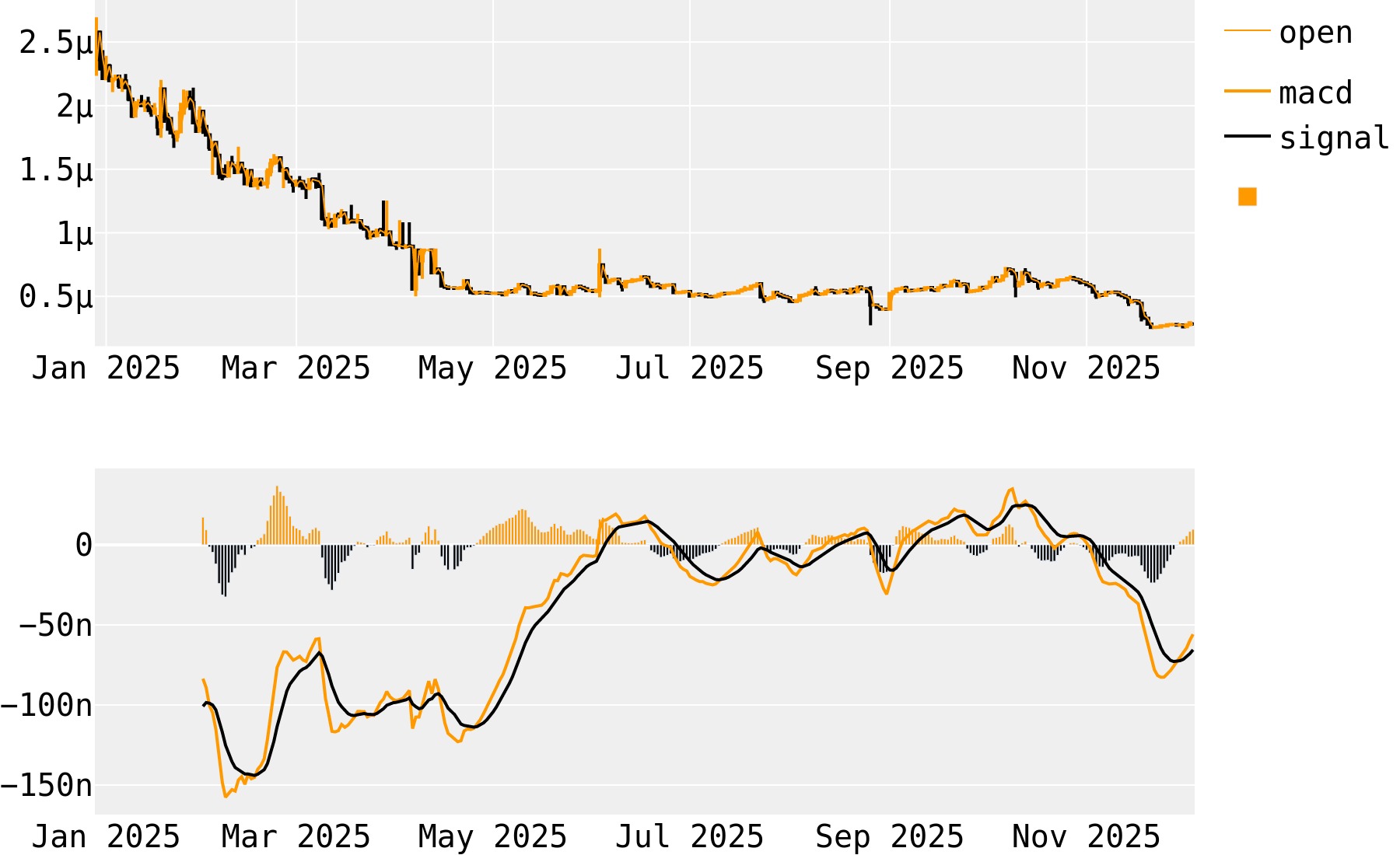 IRENA Green Energy MACD