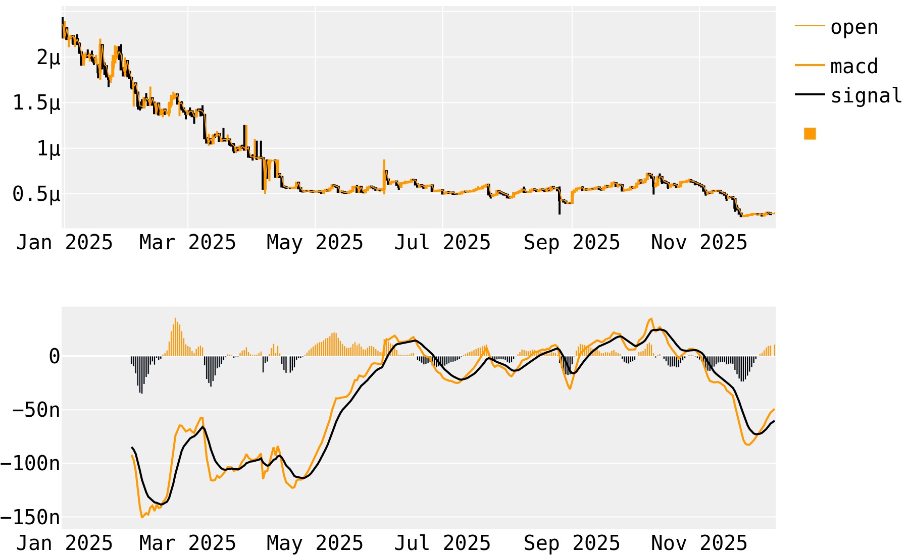 IRENA Green Energy MACD