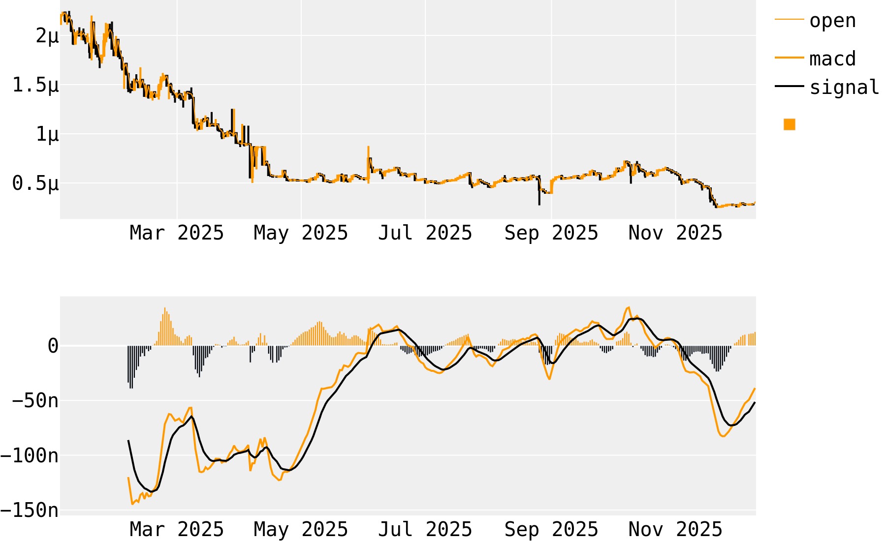 IRENA Green Energy MACD